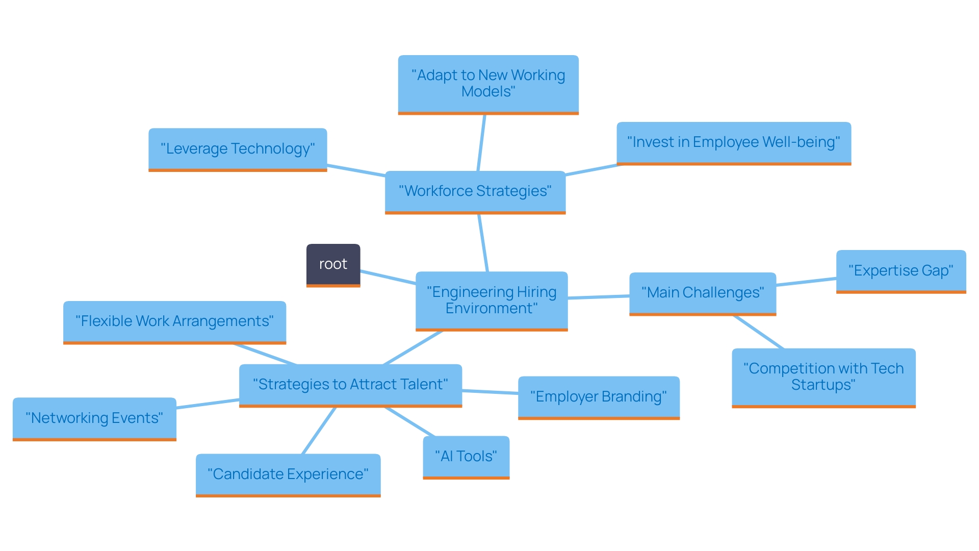 How to Understand the Engineering Workforce: Insights on How Many ...