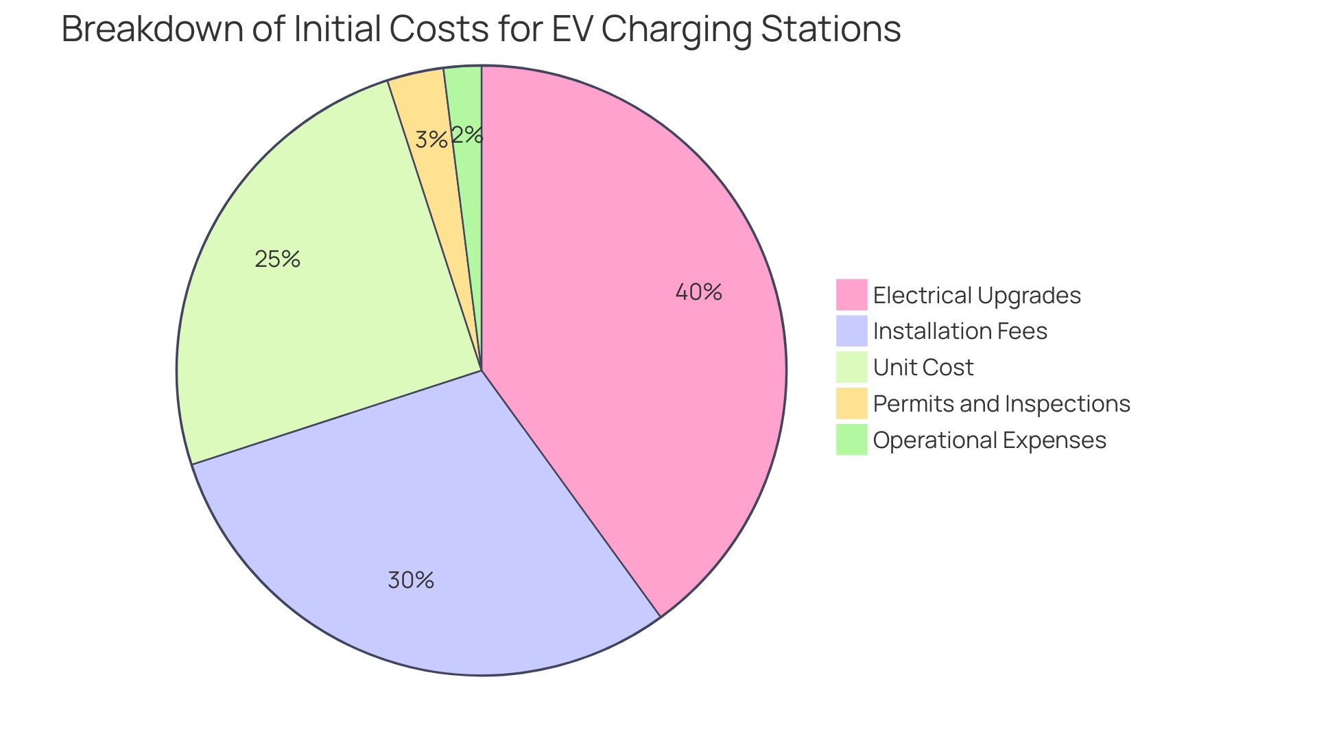 How to Estimate How Much Does EV Charging Station Cost: A Step-by-Step ...