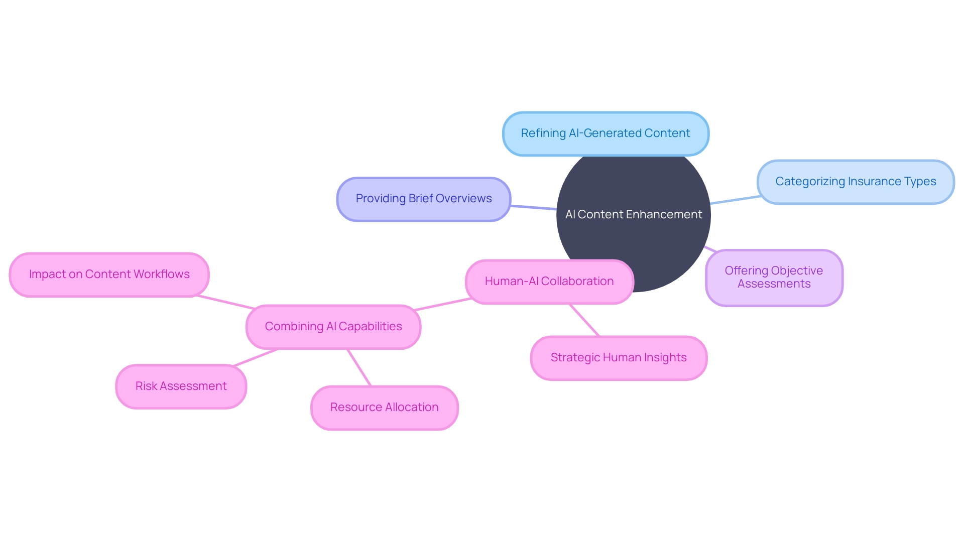 AI Tools for Content Enhancement