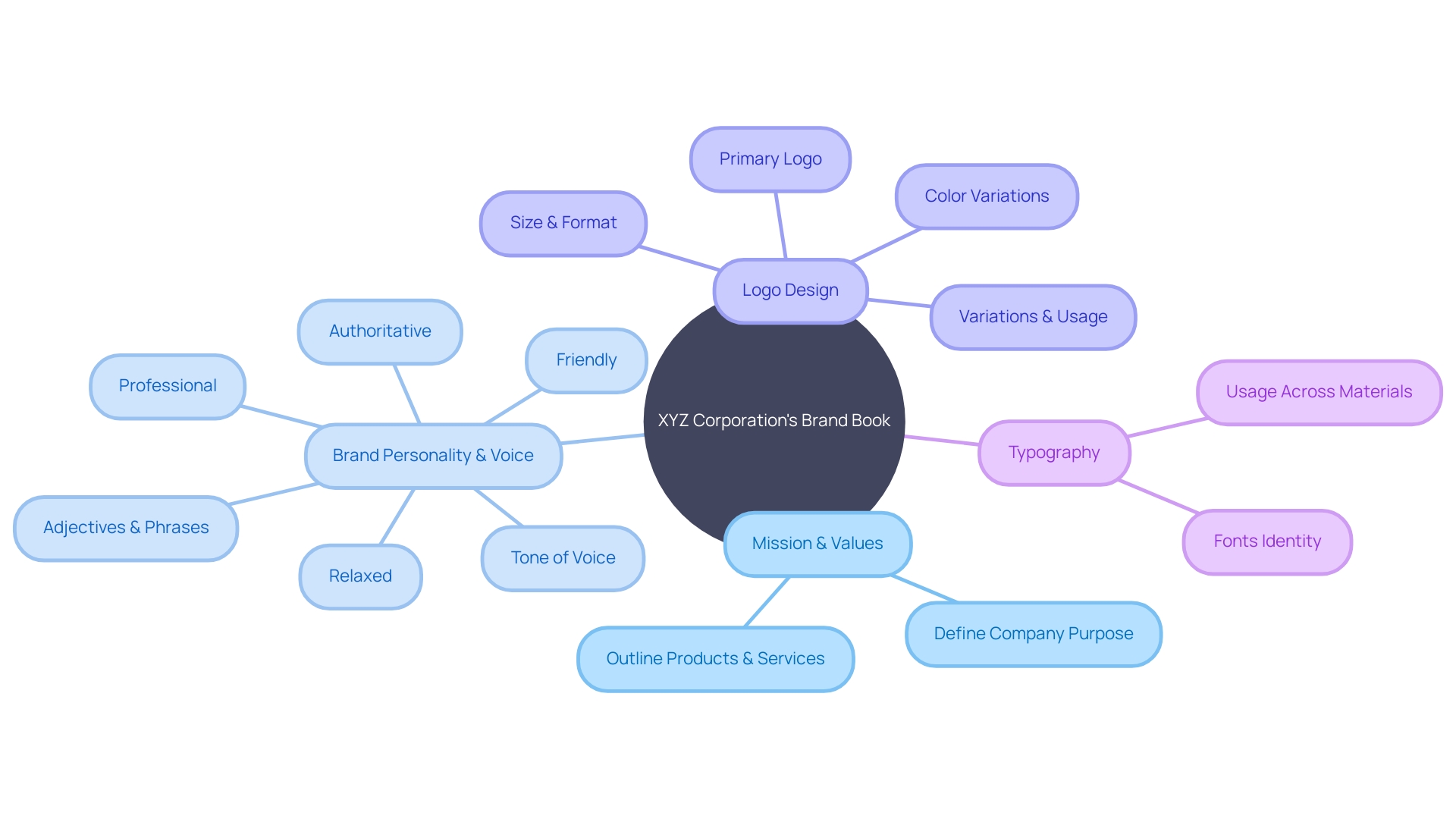 Brand Book: Guiding the Journey Towards a Strong Brand Identity