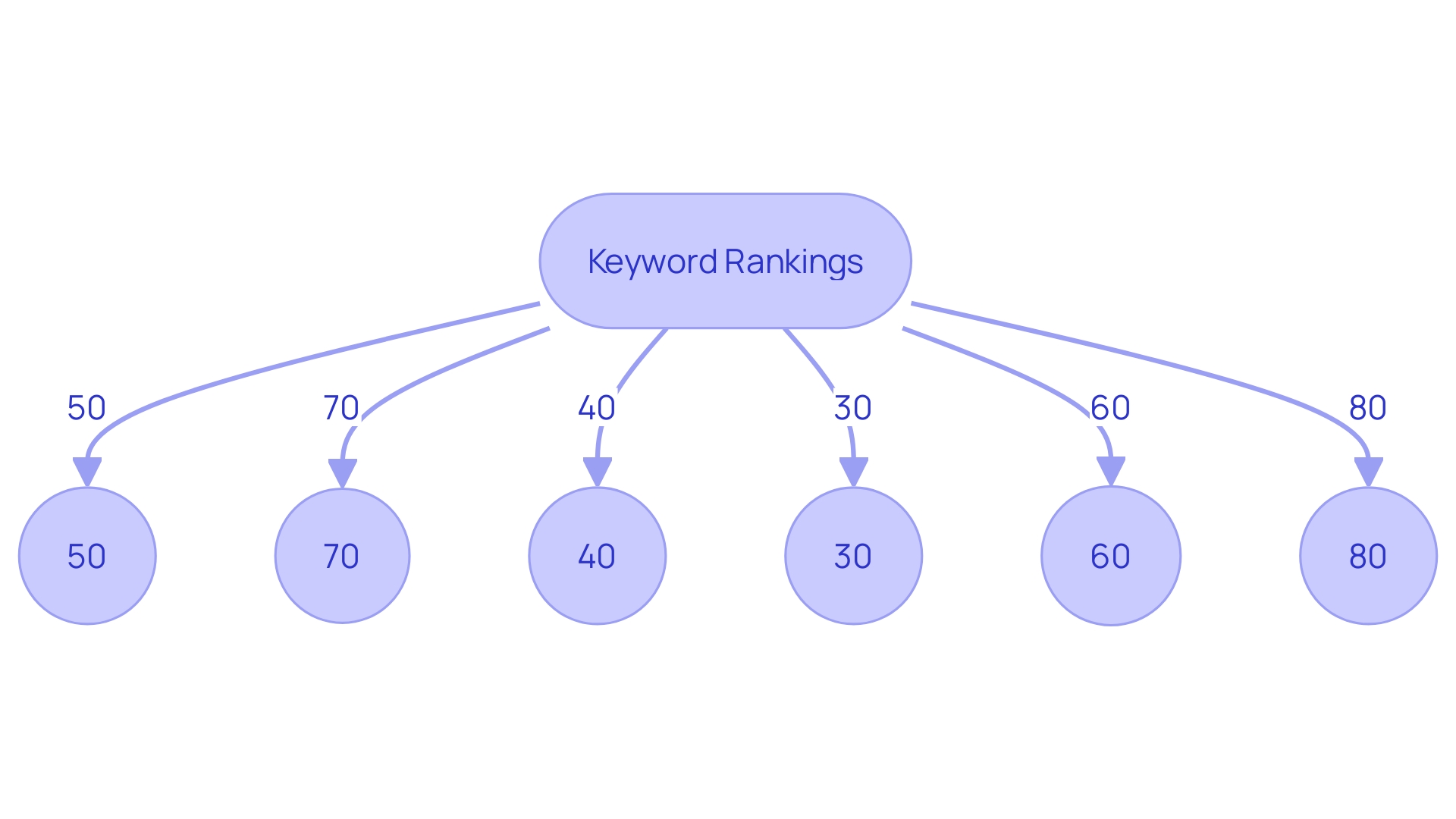 Comparison of Key SEO Metrics Comparison of Key SEO Metrics