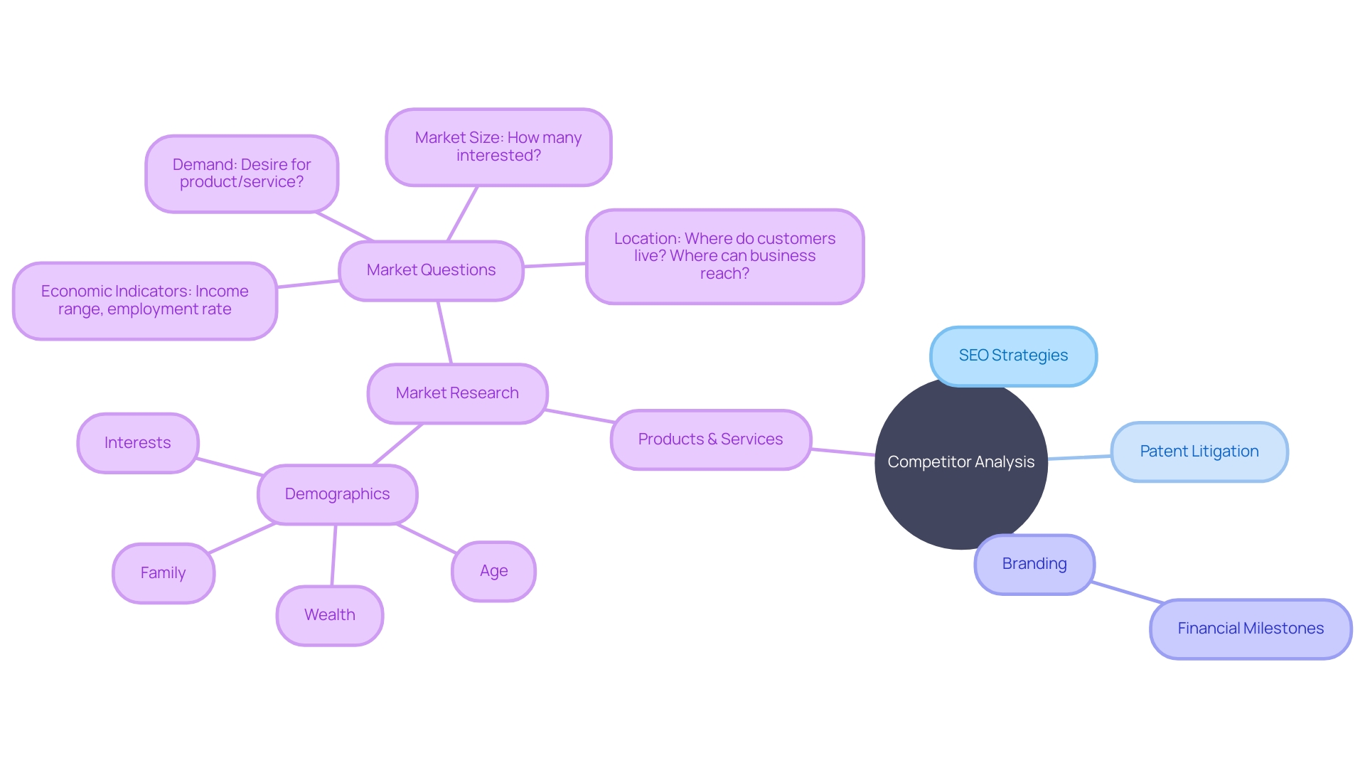 Competitor Analysis and Strategic Planning Competitor Analysis and Strategic Planning