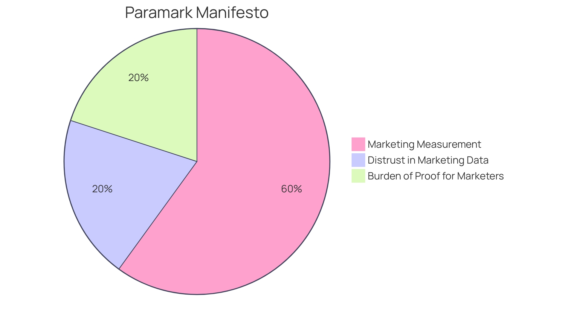 Distribution of Ad Performance Across Markets Distribution of Ad Performance Across Markets