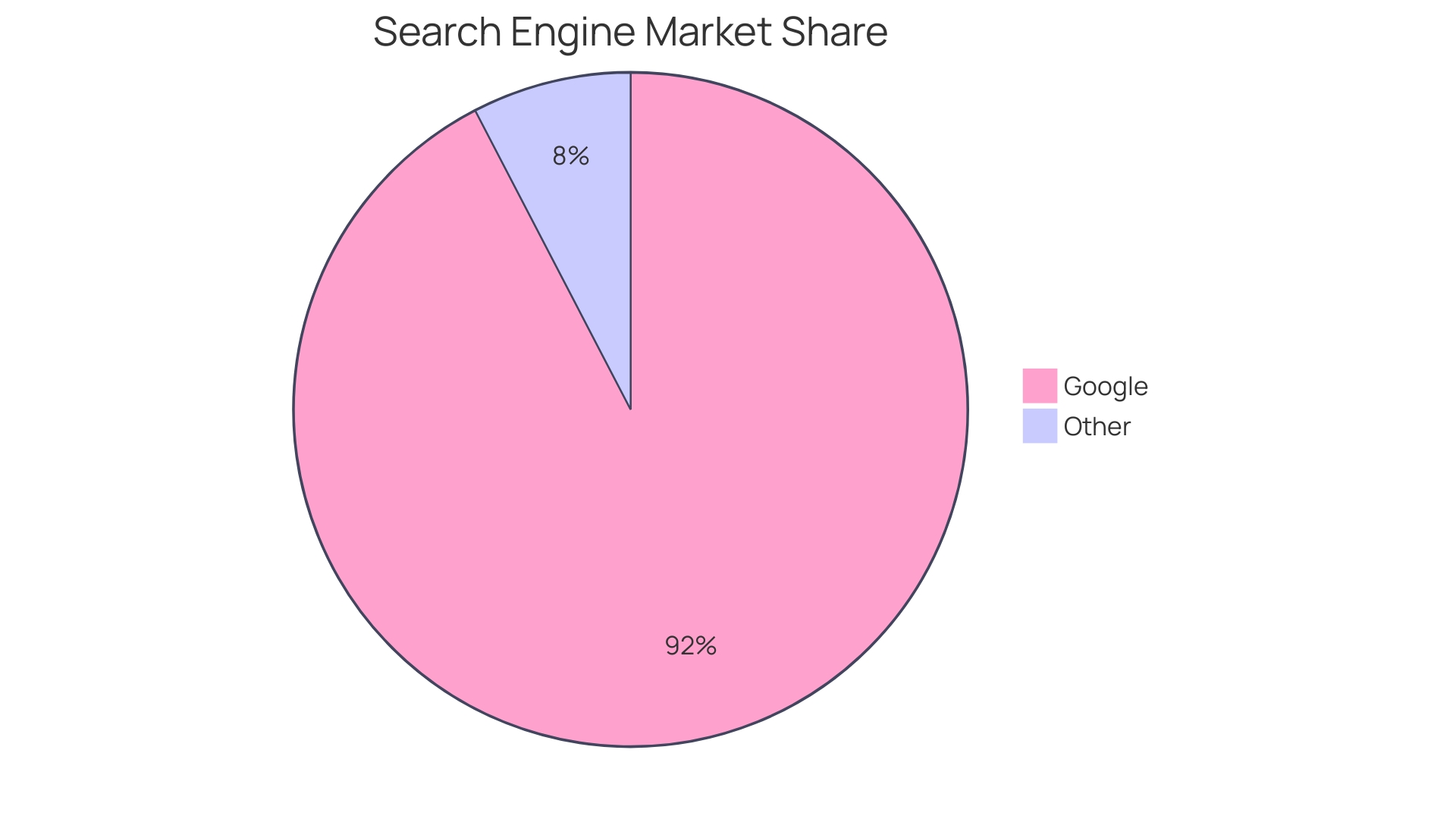 Distribution of Advanced Search Techniques Distribution of Advanced Search Techniques