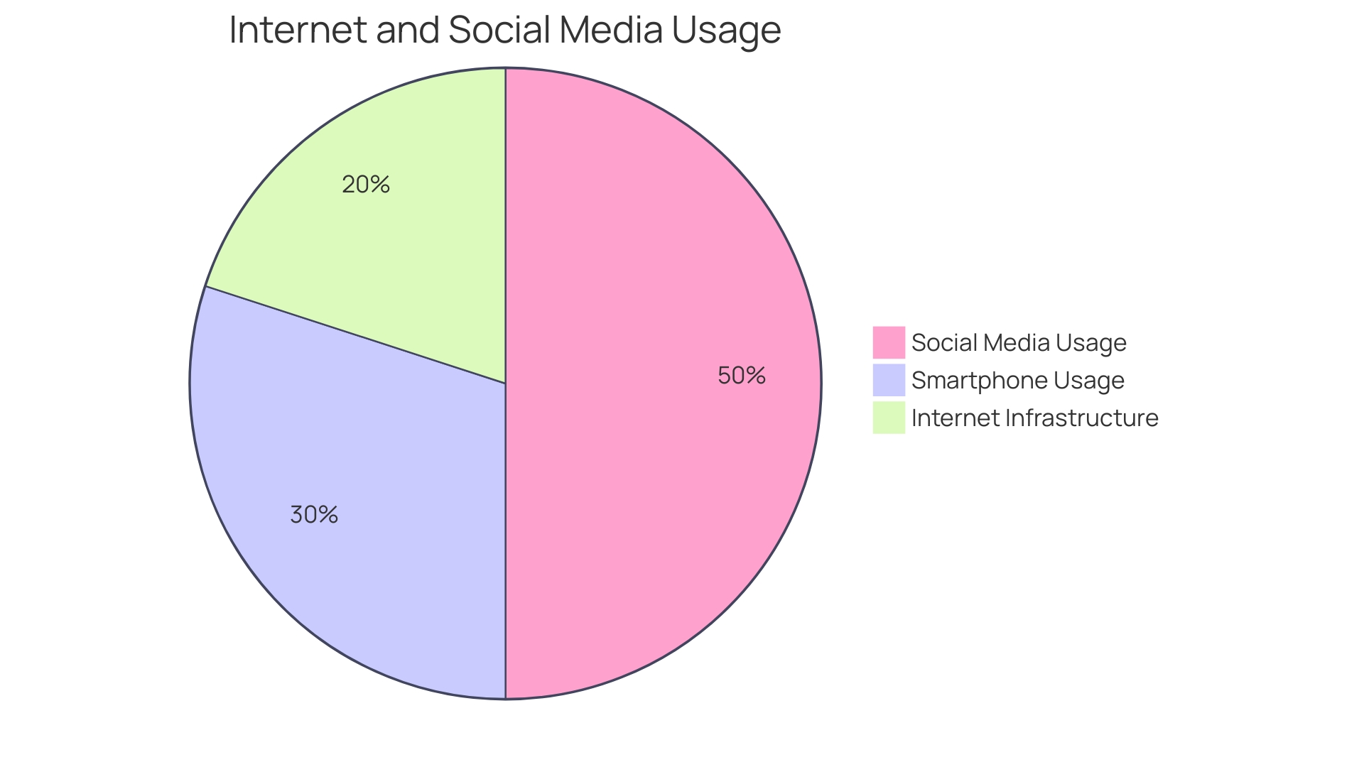 Distribution of Advertising Channels Distribution of Advertising Channels