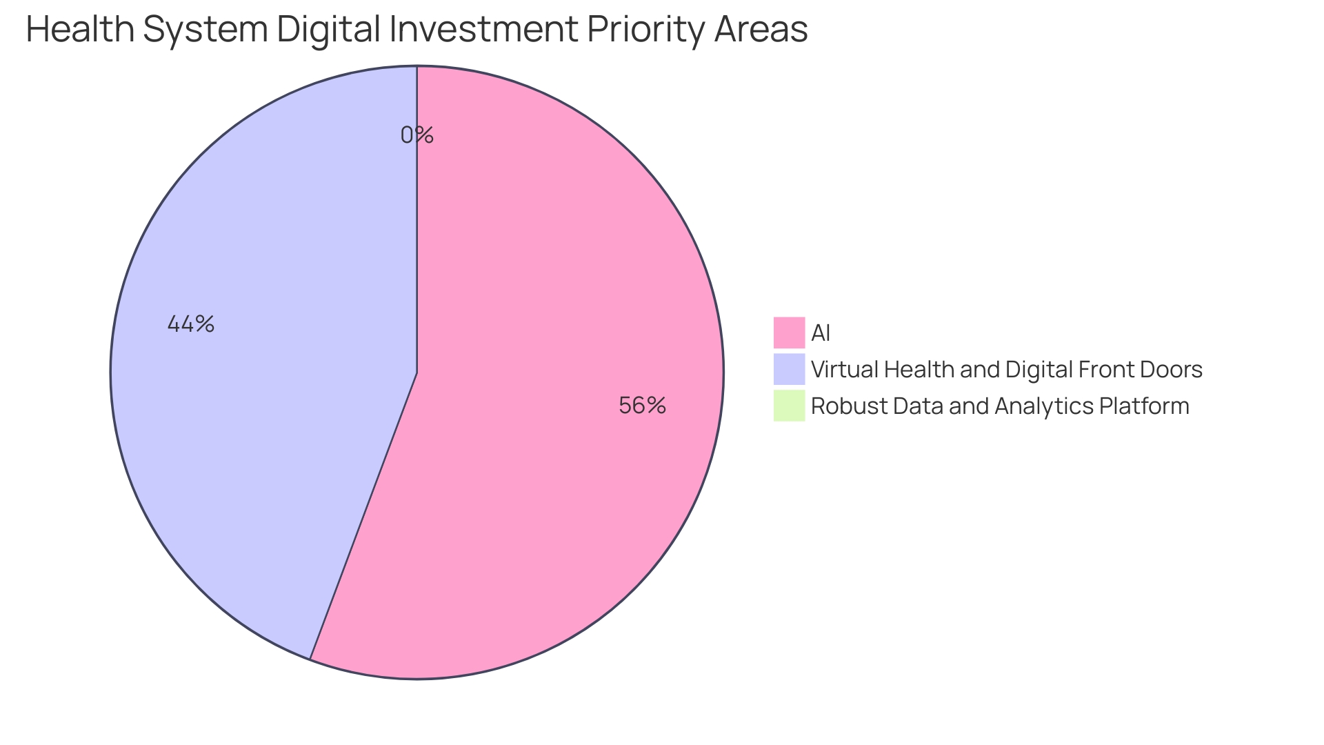 Distribution of AI Adoption across Industries