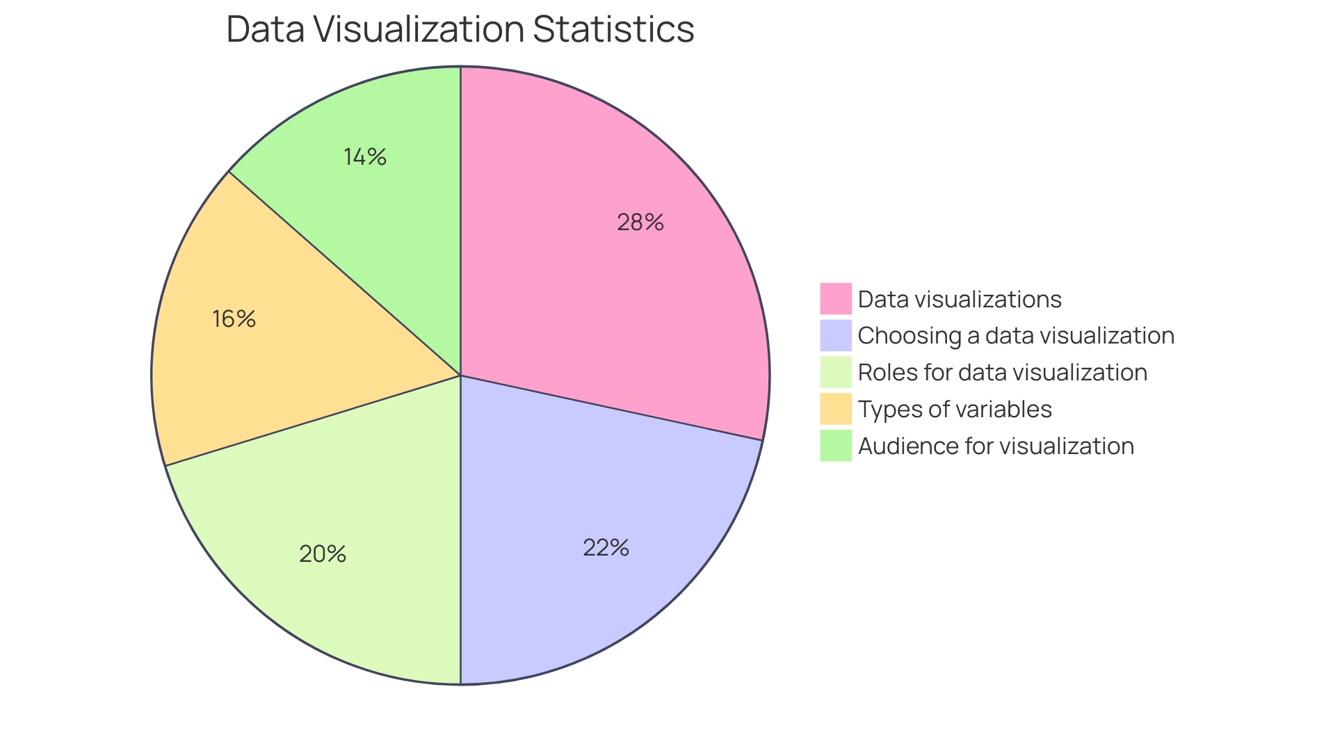 Distribution of Analytical Document Goals Distribution of Analytical Document Goals
