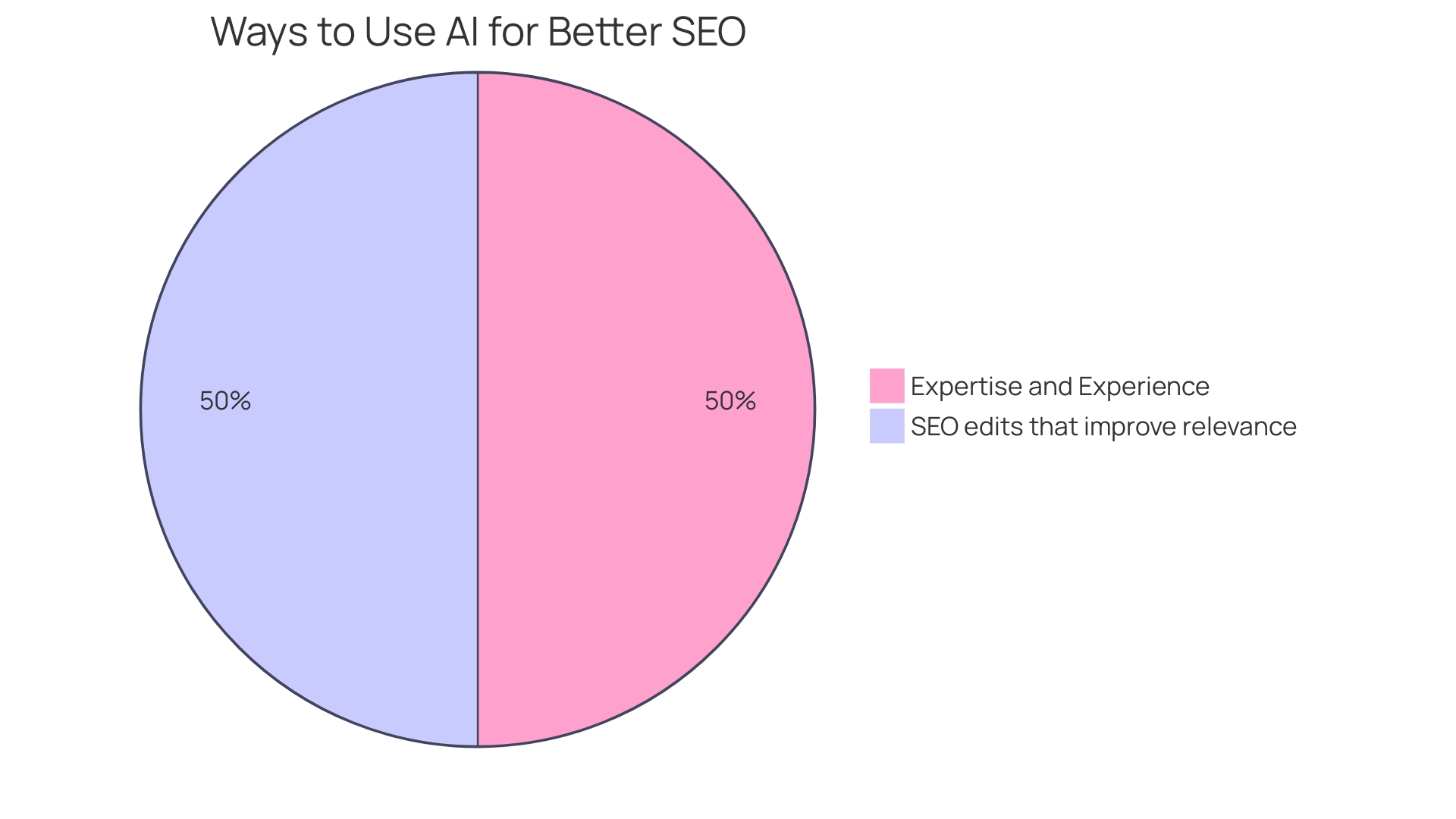 Distribution of Analytics Applications