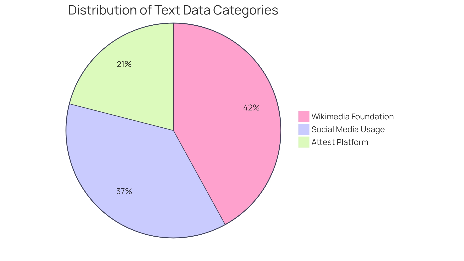 Distribution of Audience Demographics