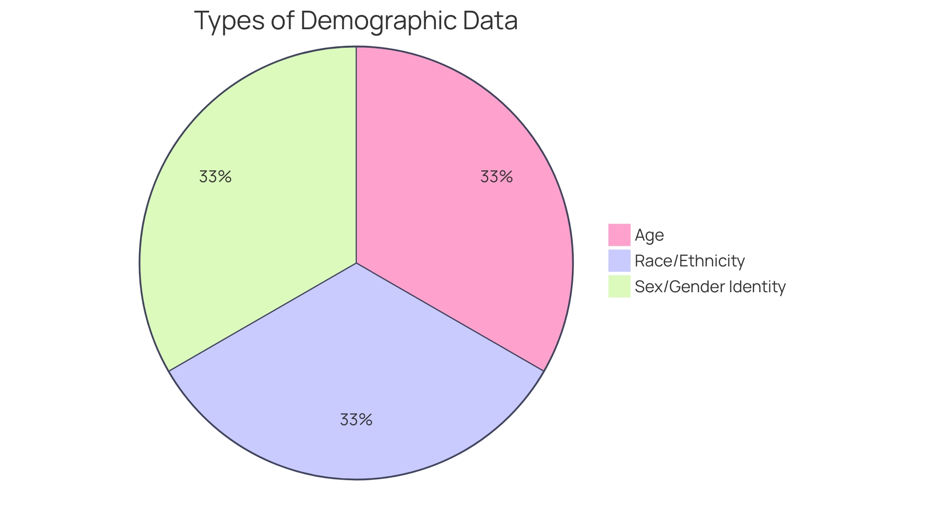 Distribution of Audience Interests Distribution of Audience Interests