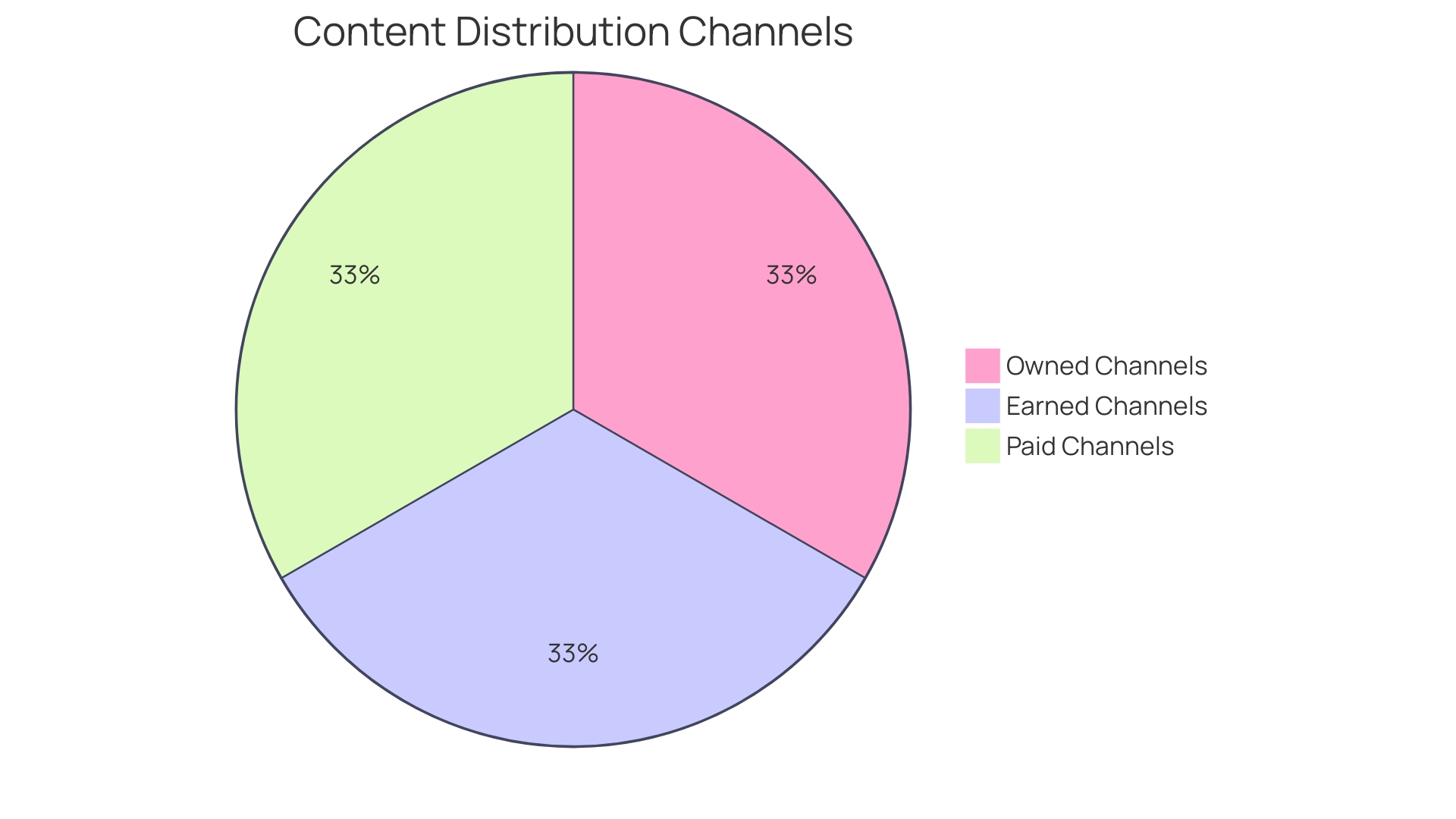 Distribution of Backlink Acquisition Methods