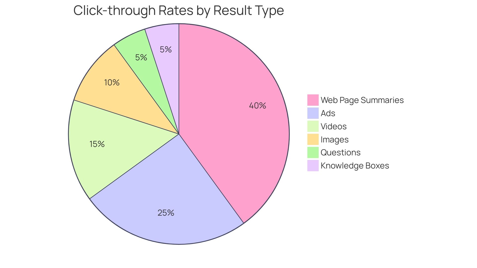 Distribution of Backlink Quality