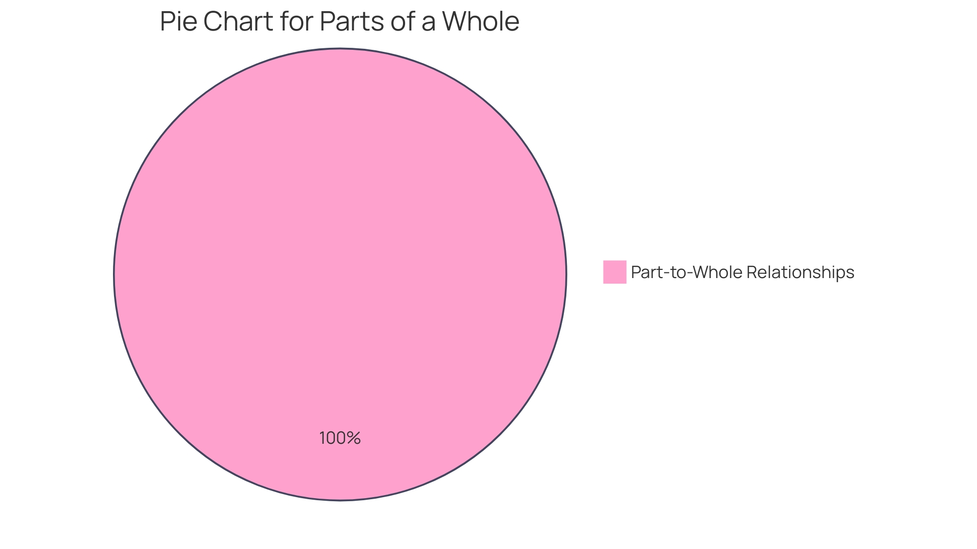 Distribution of Backlink Types