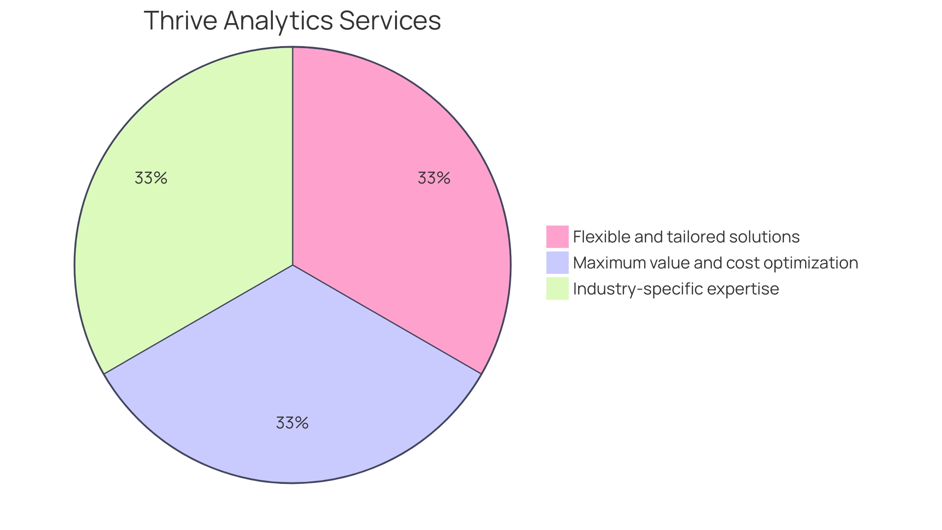 Distribution of Belkins' Lead Generation Strategies