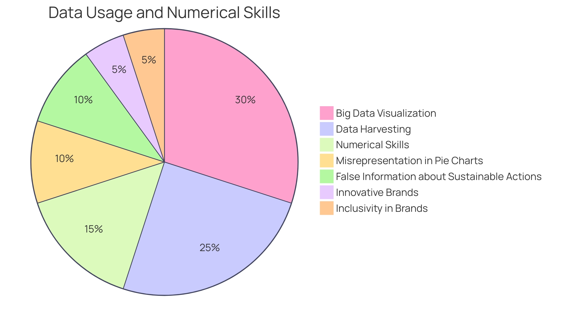 Distribution of Campaign Evaluation Challenges Distribution of Campaign Evaluation Challenges