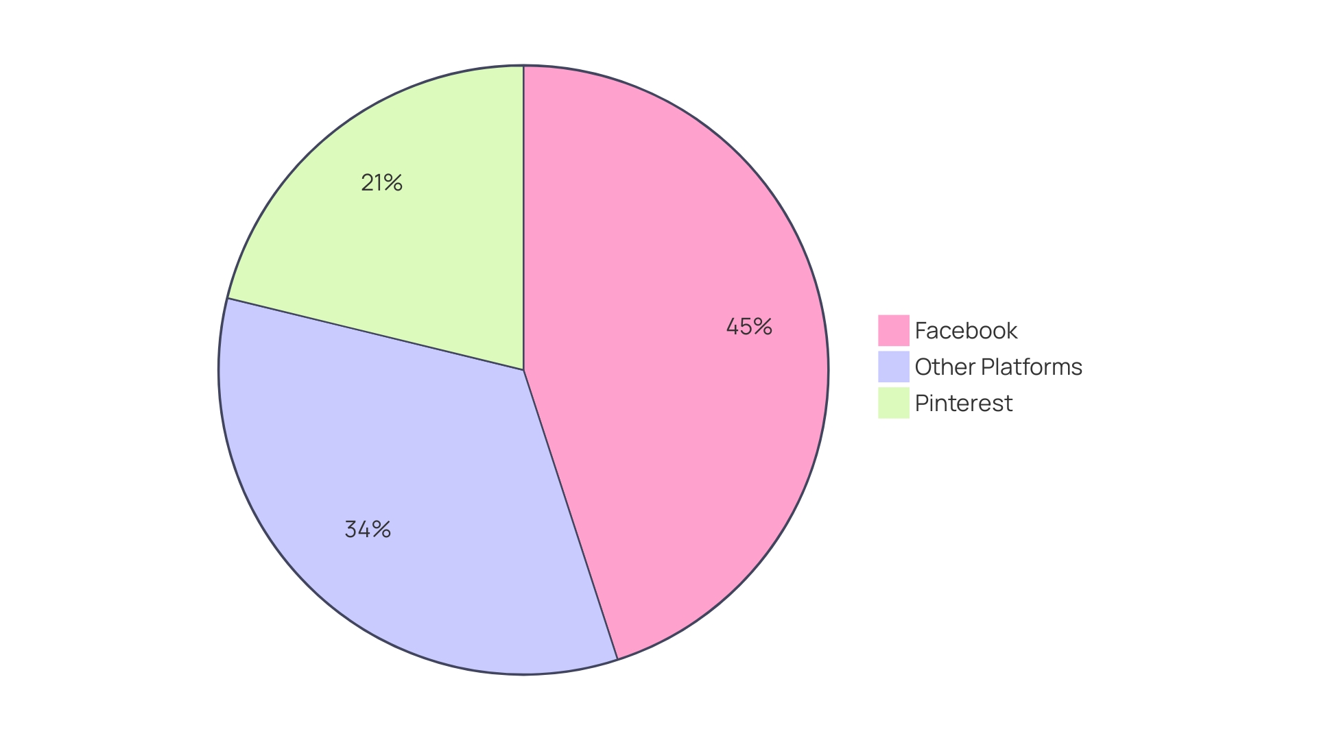 Distribution of Competitors' Target Audience Demographics Distribution of Competitors' Target Audience Demographics