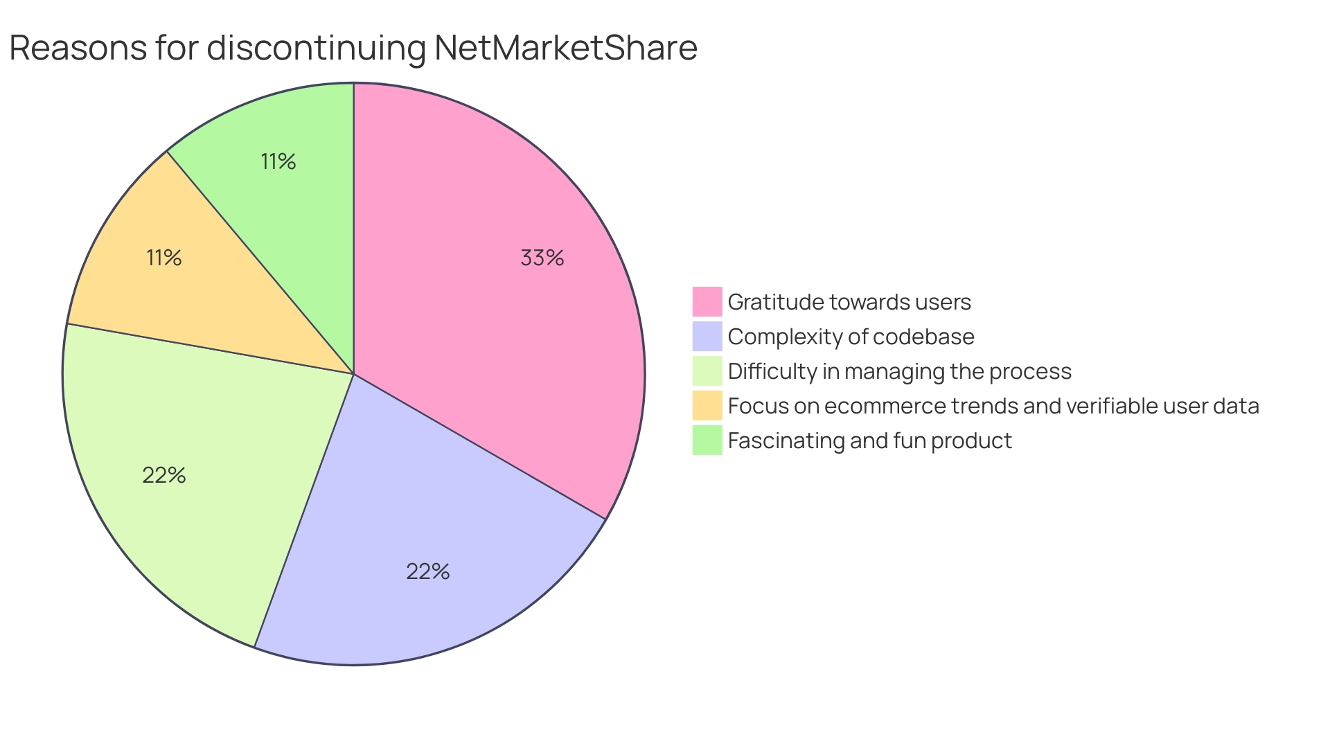 Distribution of Consumer Search Engine Usage