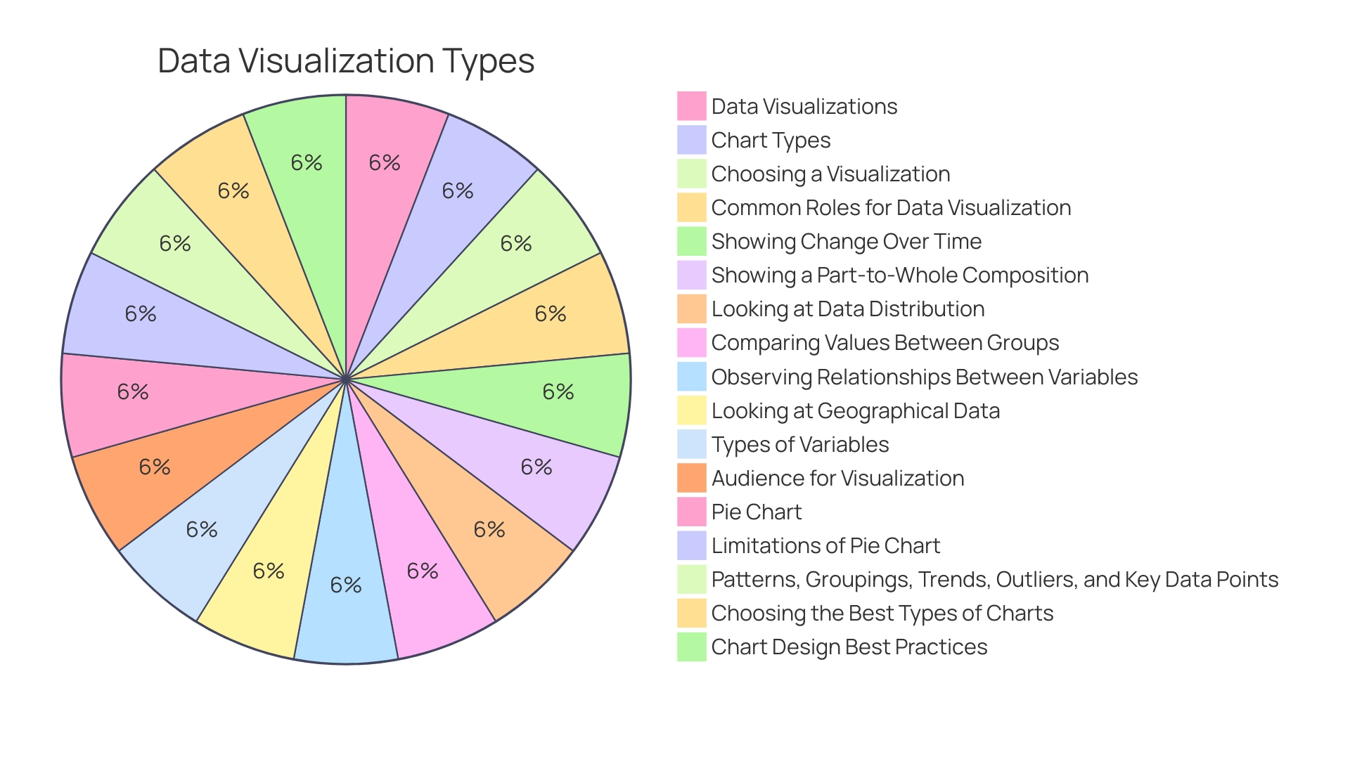Distribution of Content Creation Strategies Distribution of Content Creation Strategies