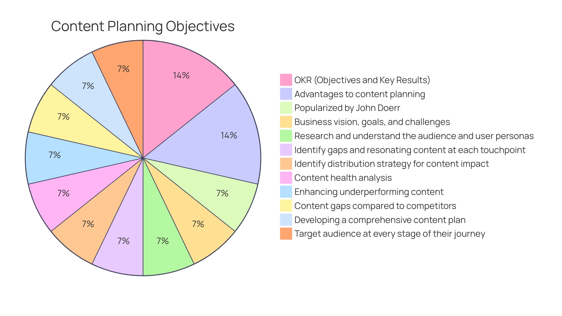 Distribution of Content Metrics Distribution of Content Metrics
