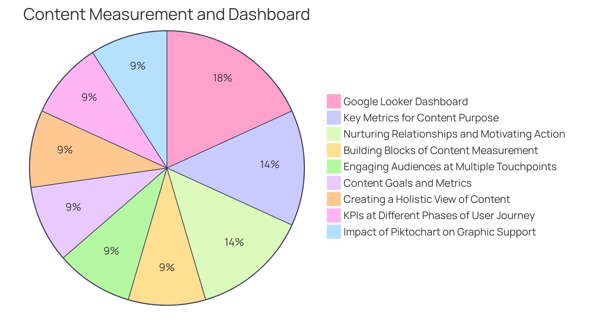 Distribution of Content Optimization Platform Functionalities