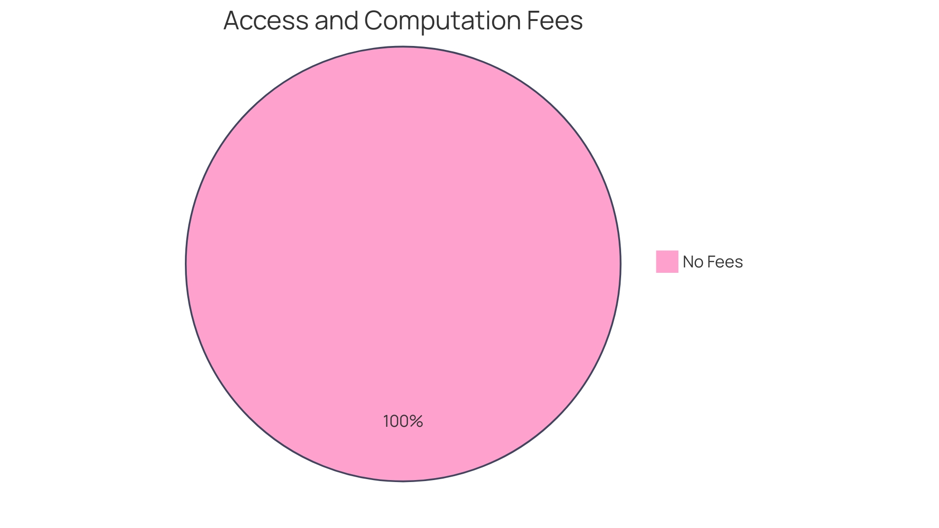 Distribution of Content Production Frequency