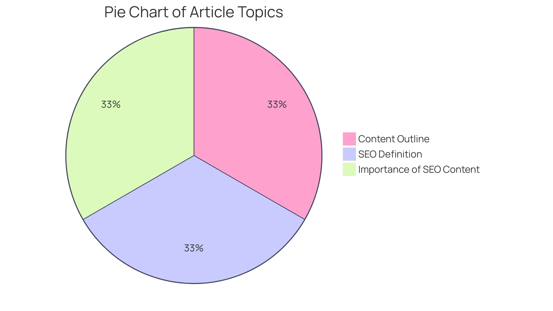 Distribution of Content Structure Distribution of Content Structure