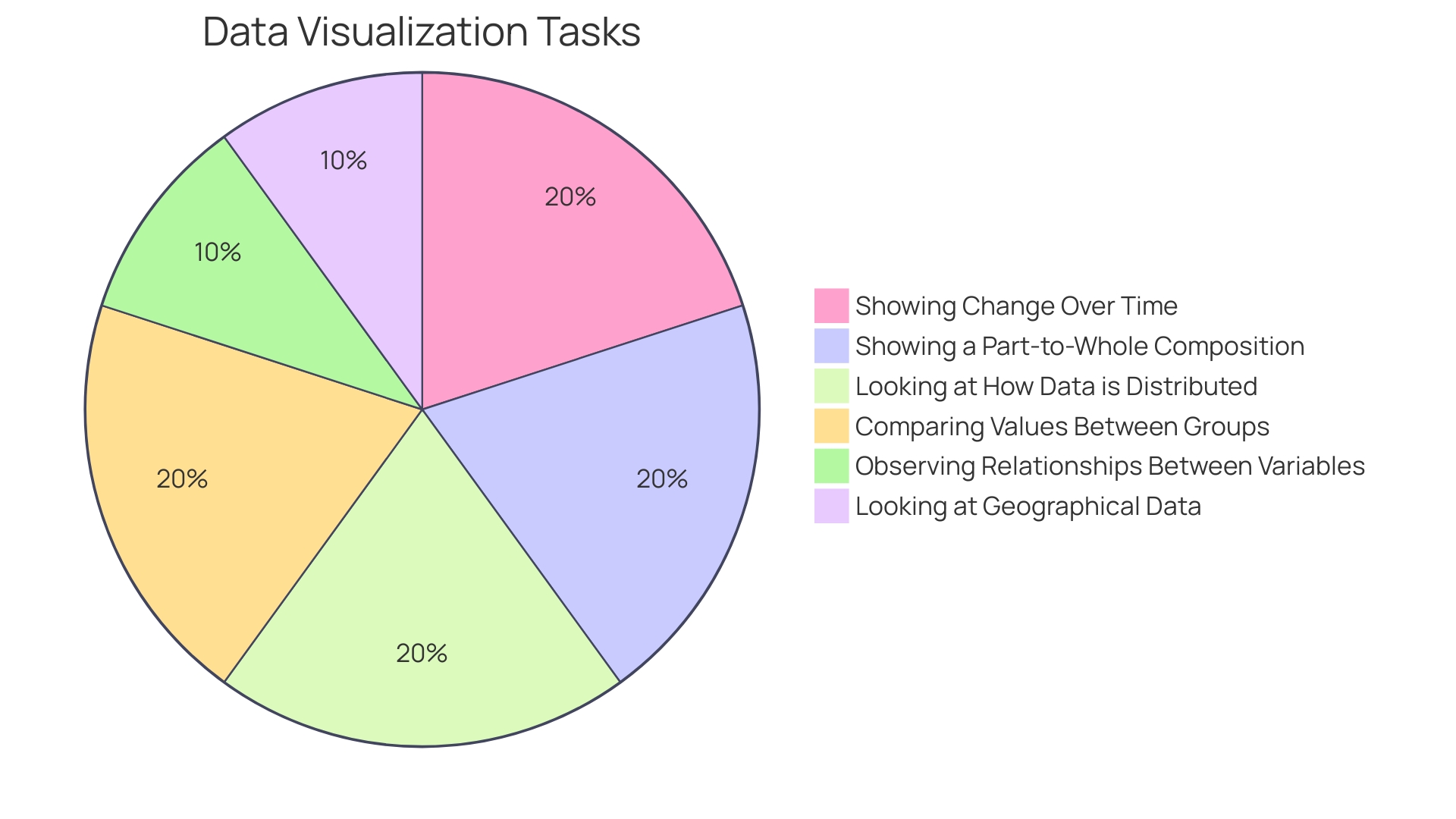 Distribution of Content Types in Mid-Funnel Stage Distribution of Content Types in Mid-Funnel Stage