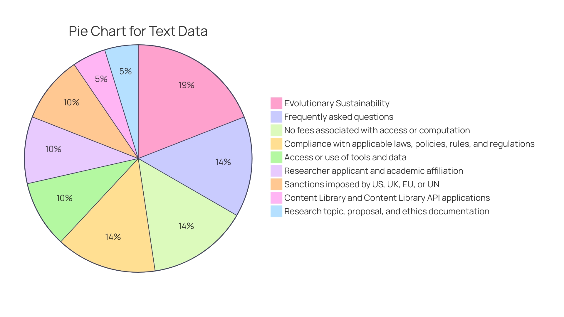 Distribution of Content Types on Ford Foundation Website