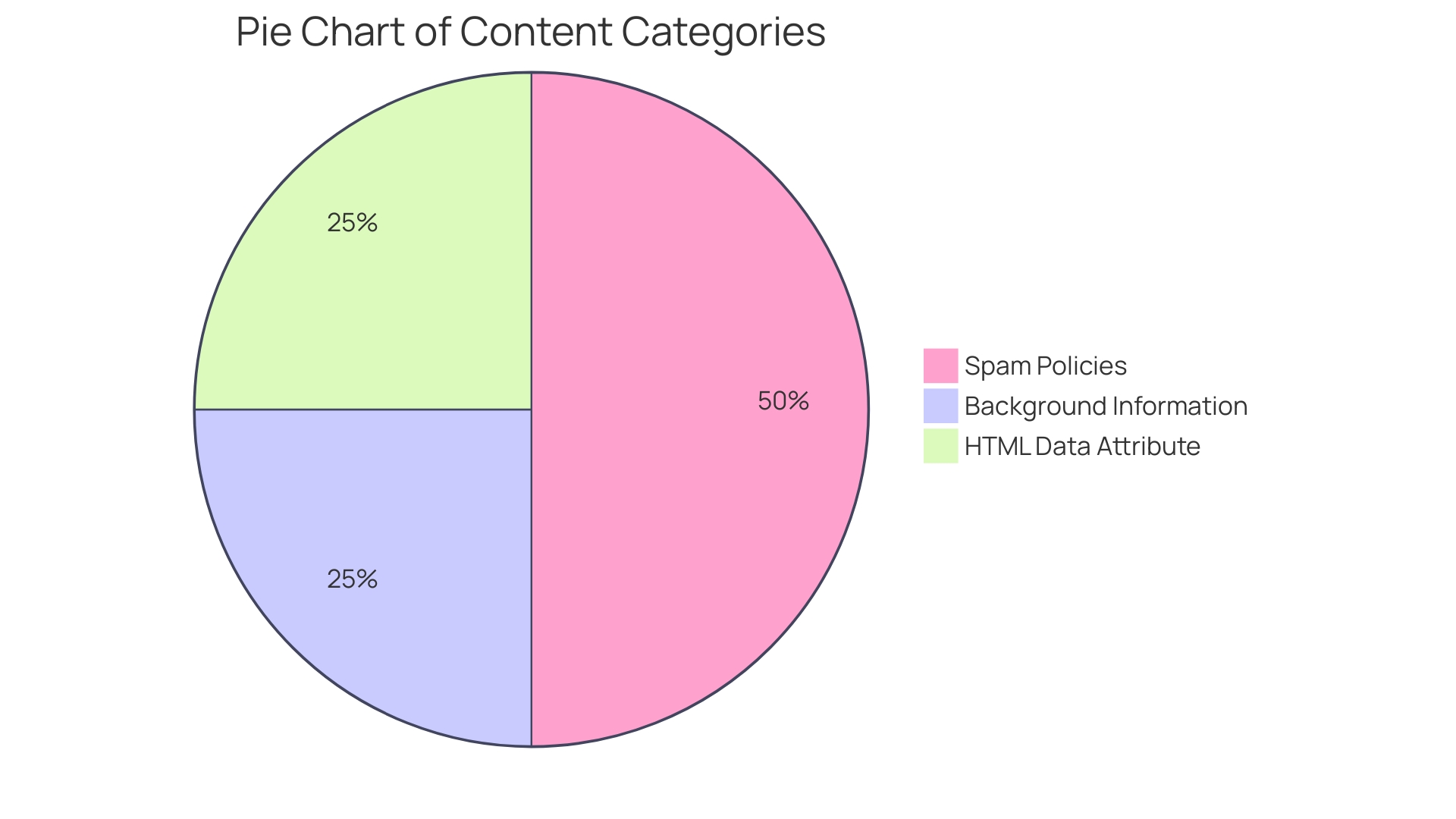 Distribution of Content Visibility in Search Engine Results Distribution of Content Visibility in Search Engine Results