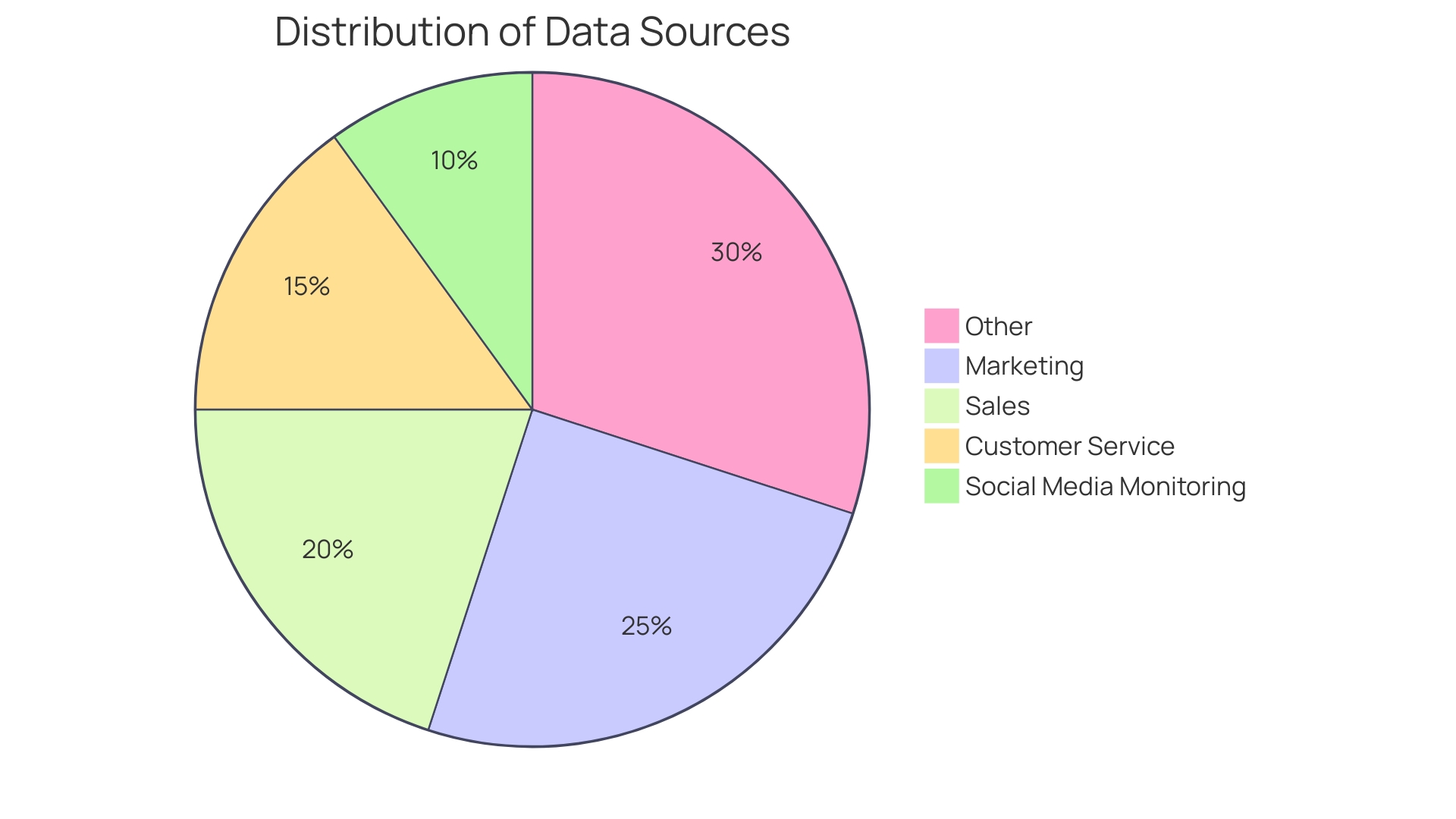 Distribution of CRM Market Share Distribution of CRM Market Share