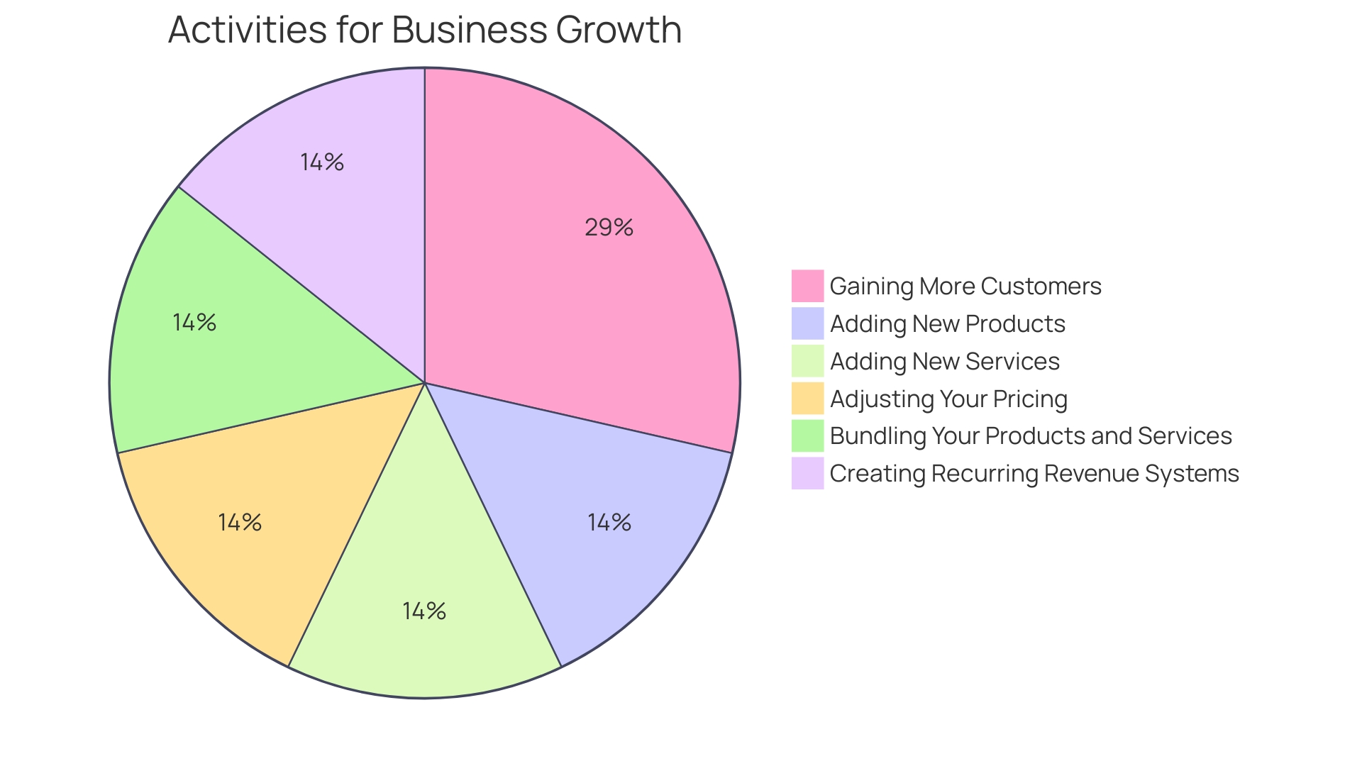 Distribution of Customer Acquisition and Retention Distribution of Customer Acquisition and Retention