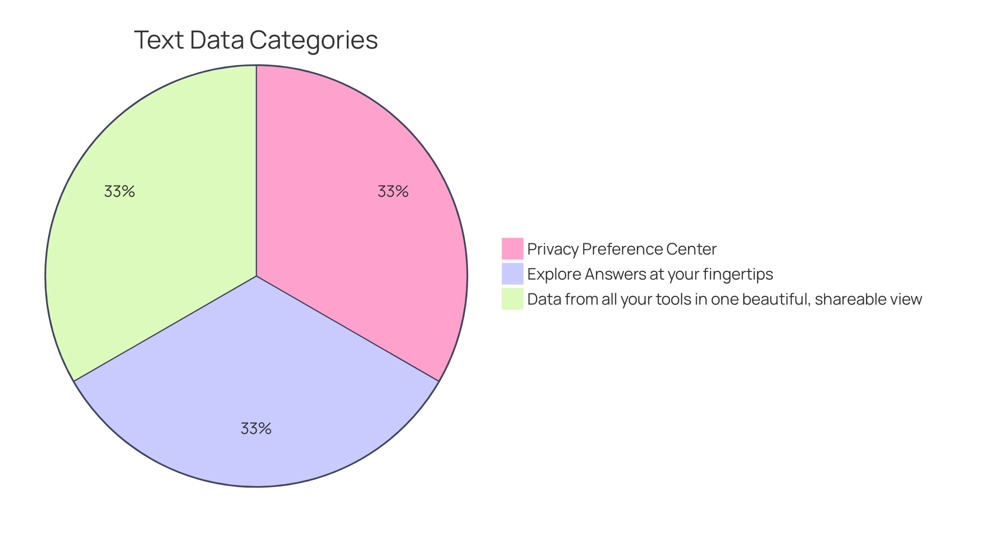 Distribution of Customer Acquisition Channels