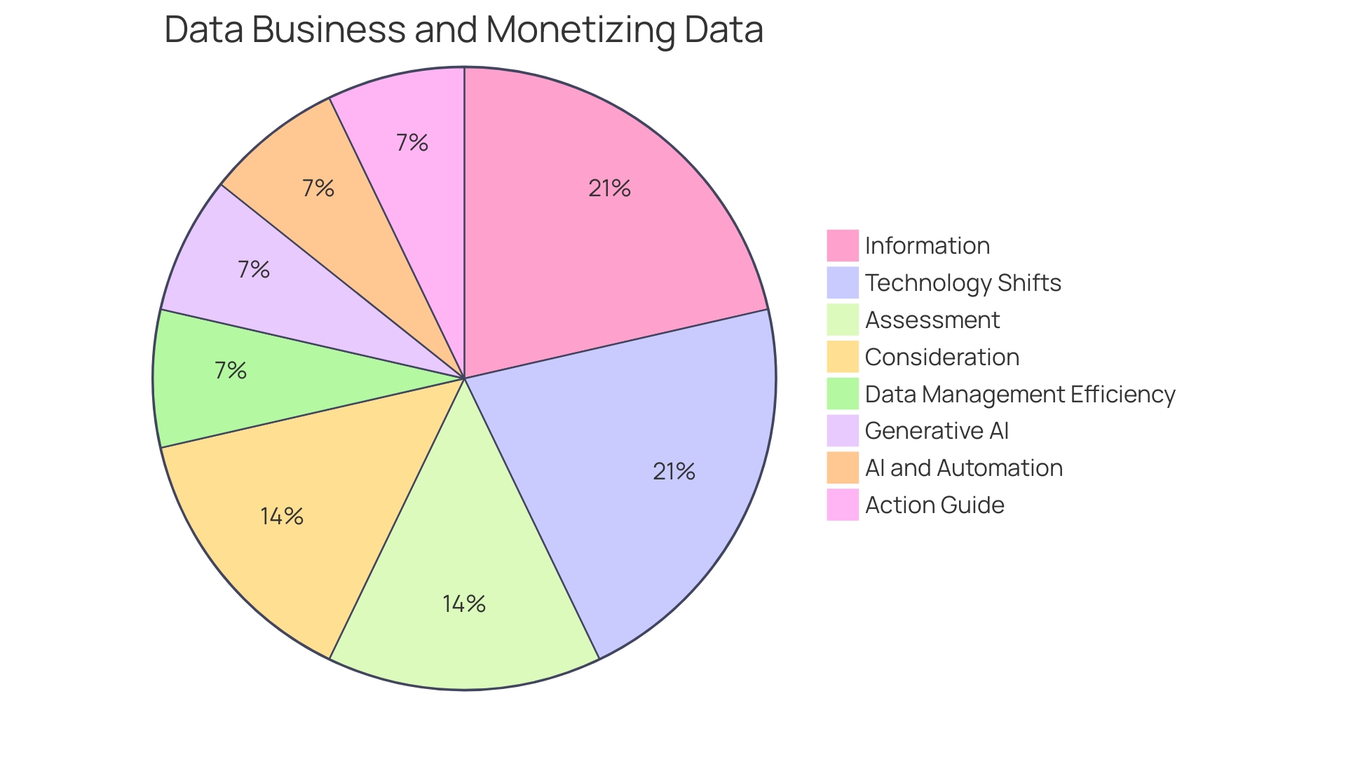 Distribution of Data-Driven Decision-Making