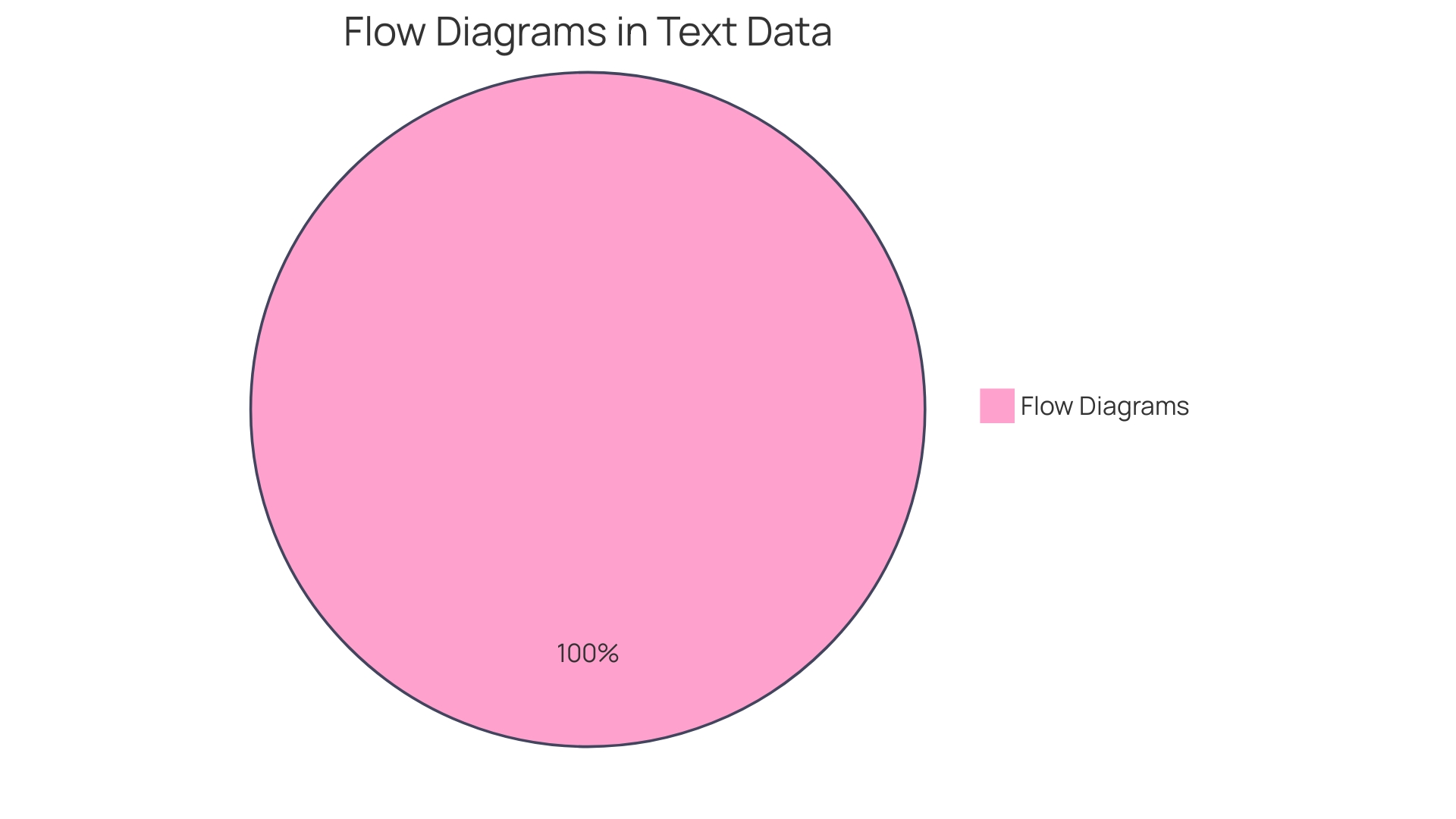 Distribution of Data Types in GKP Framework