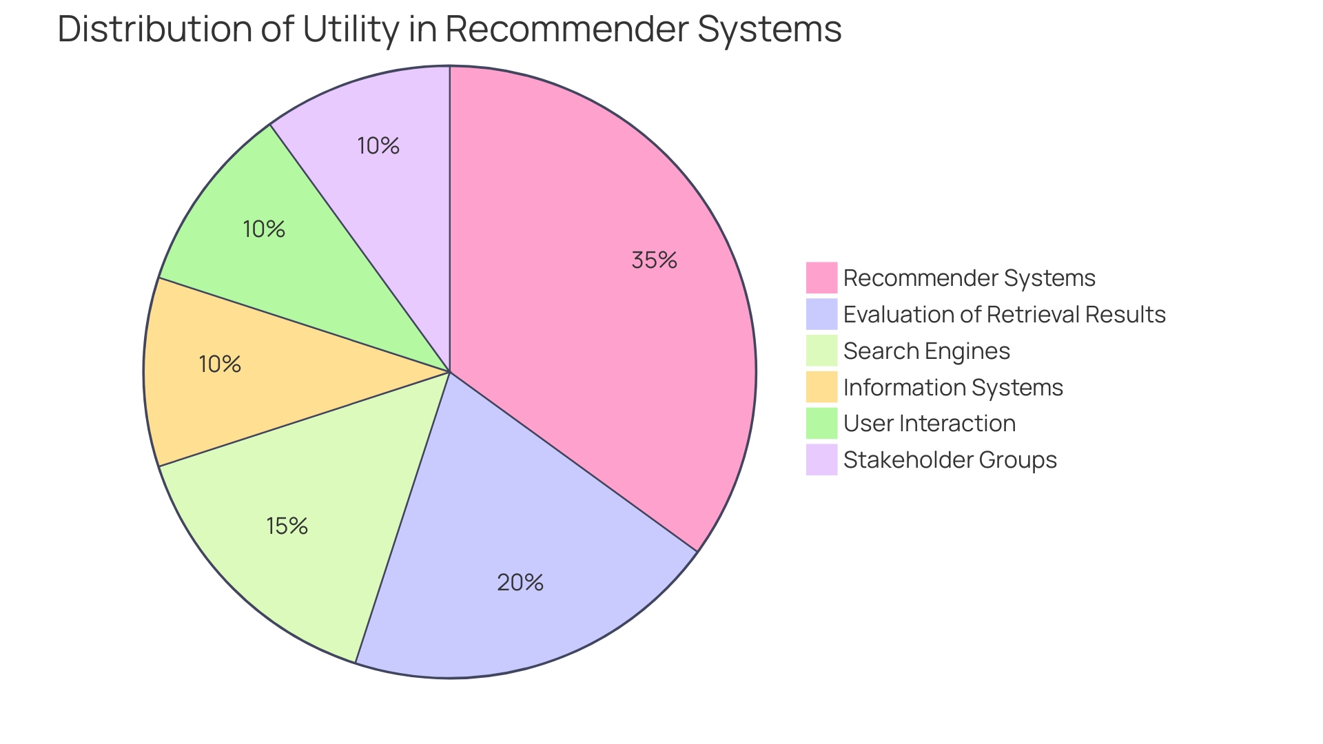 Distribution of Data Types in Marketing Evaluation Distribution of Data Types in Marketing Evaluation
