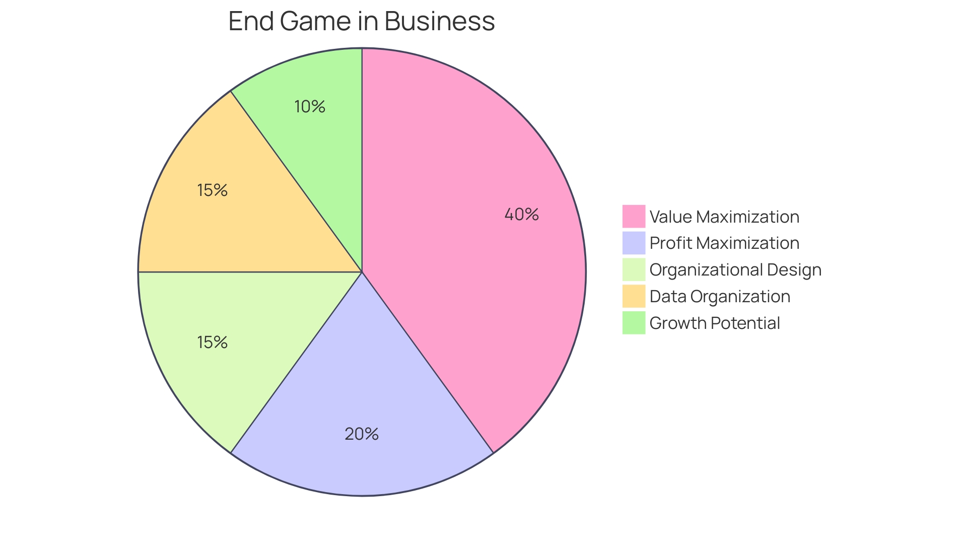 Distribution of Decision-Making in the Corporate World