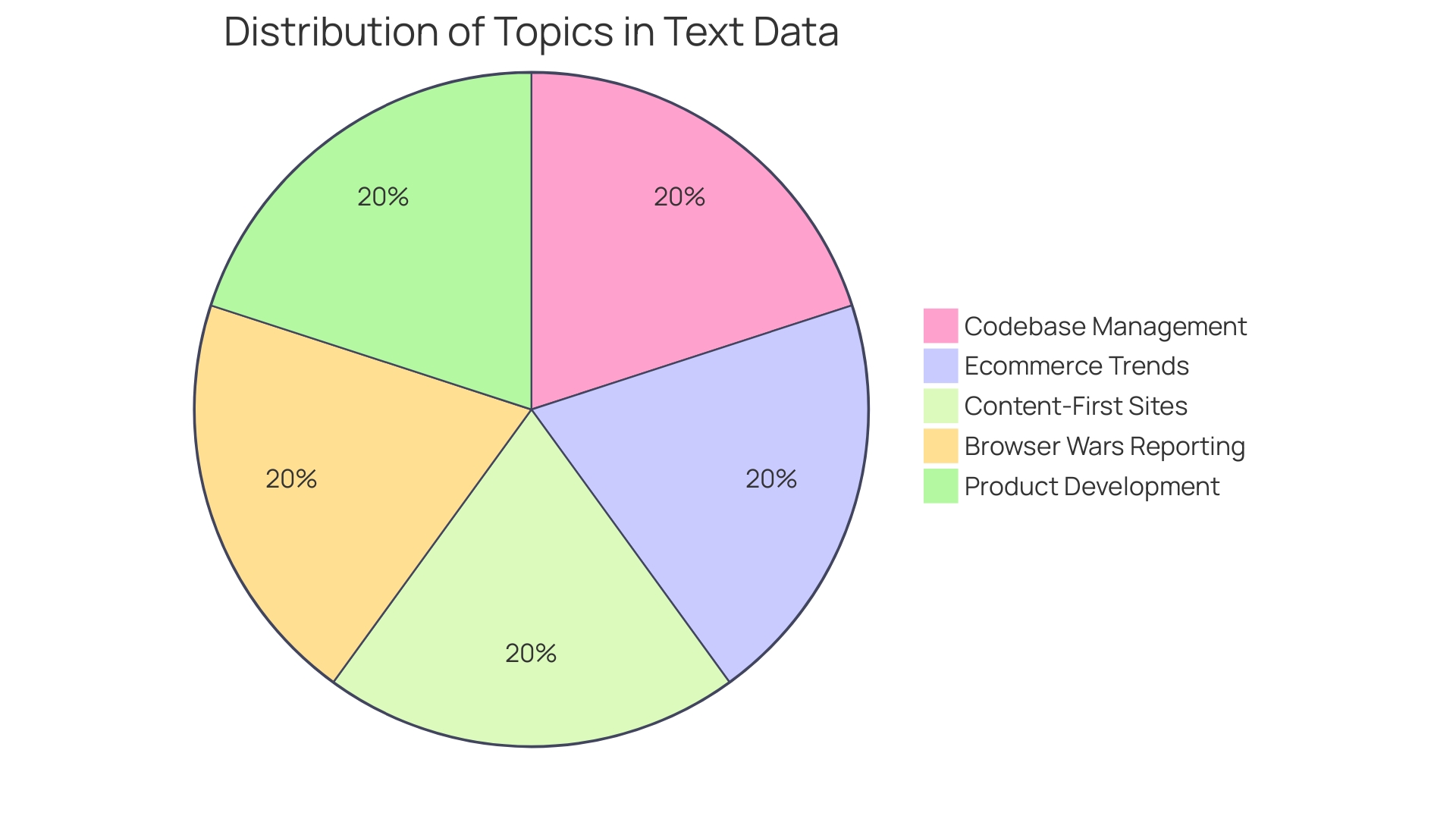 Distribution of Domains Focusing on SEO Distribution of Domains Focusing on SEO