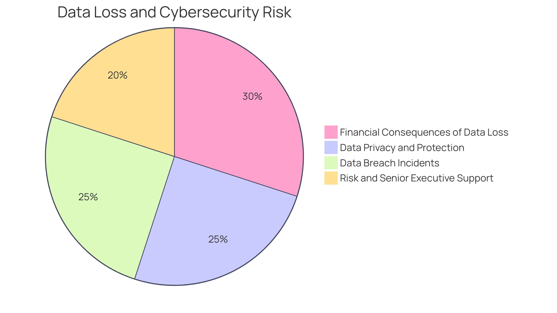 Distribution of Email Data Loss Incidents by Source Distribution of Email Data Loss Incidents by Source
