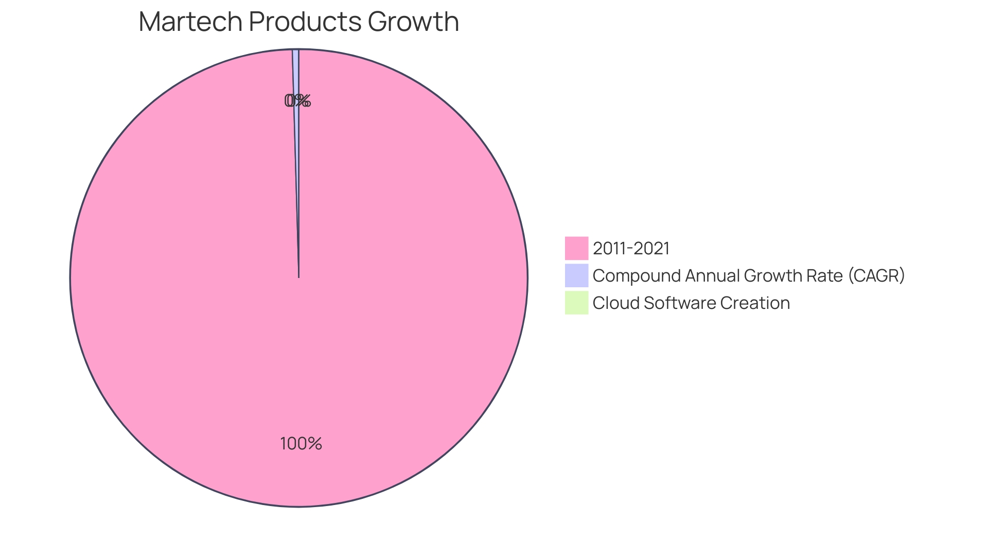 Distribution of Enterprise SEO Tool Features