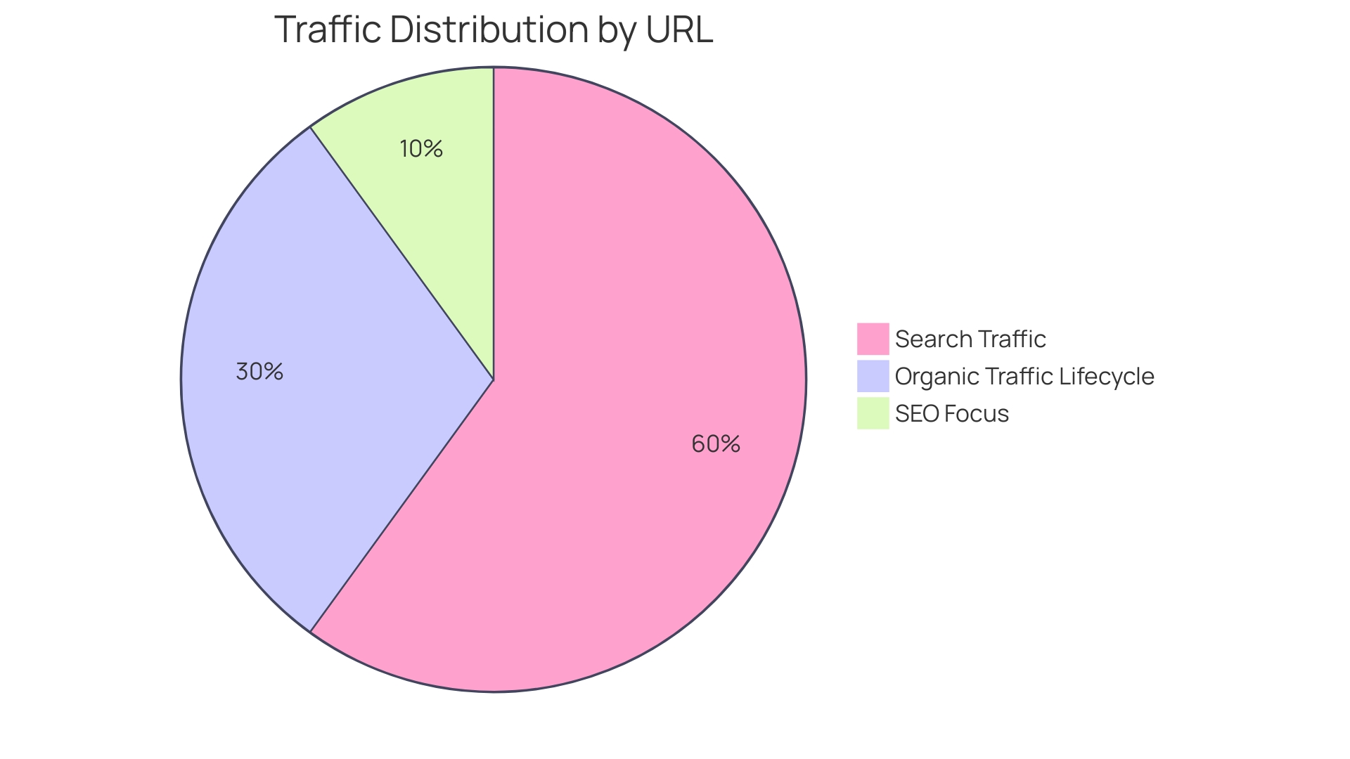 Distribution of Essential Metrics in Enterprise SEO Reporting