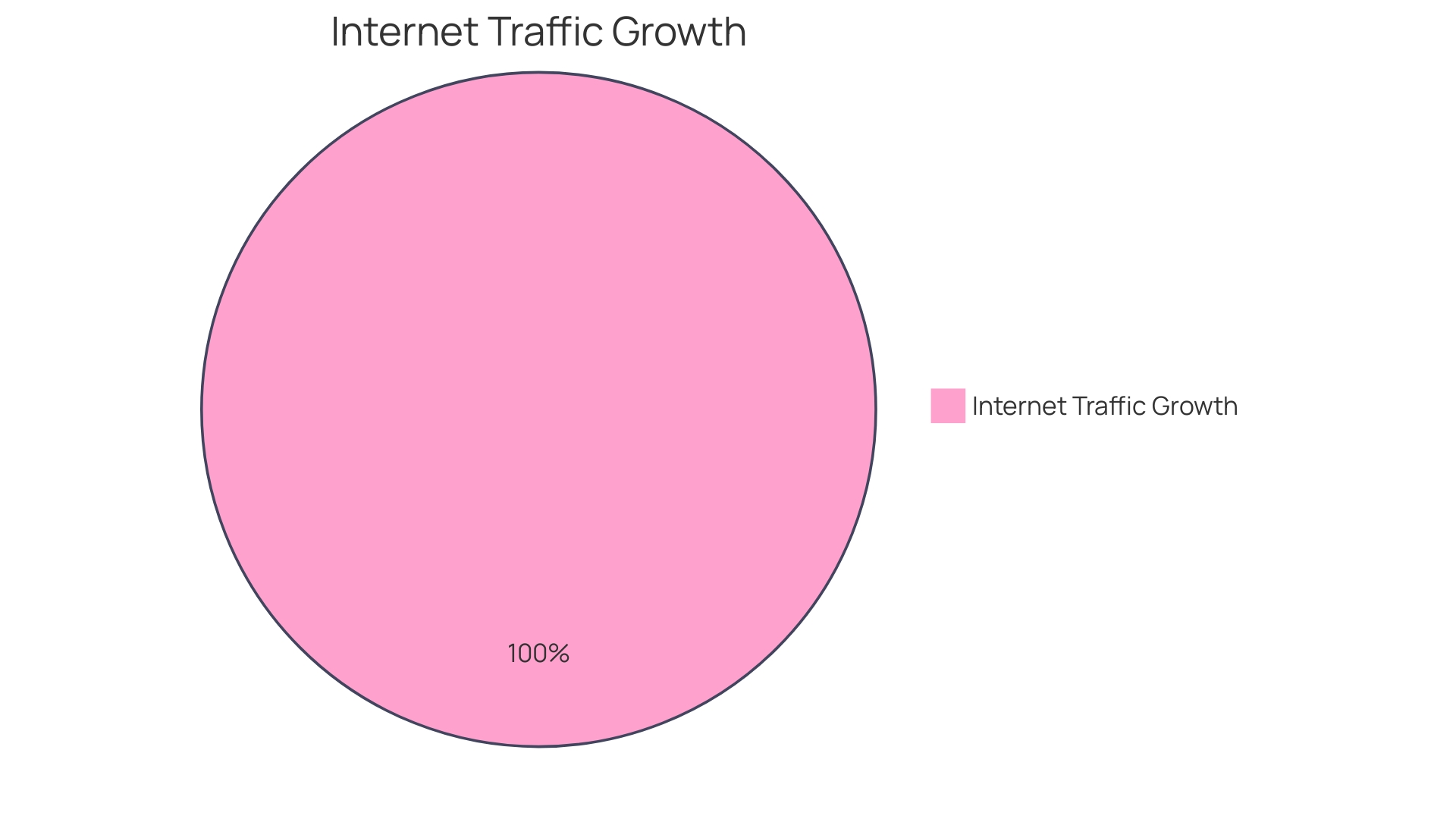 Distribution of Factors Affecting Website Performance