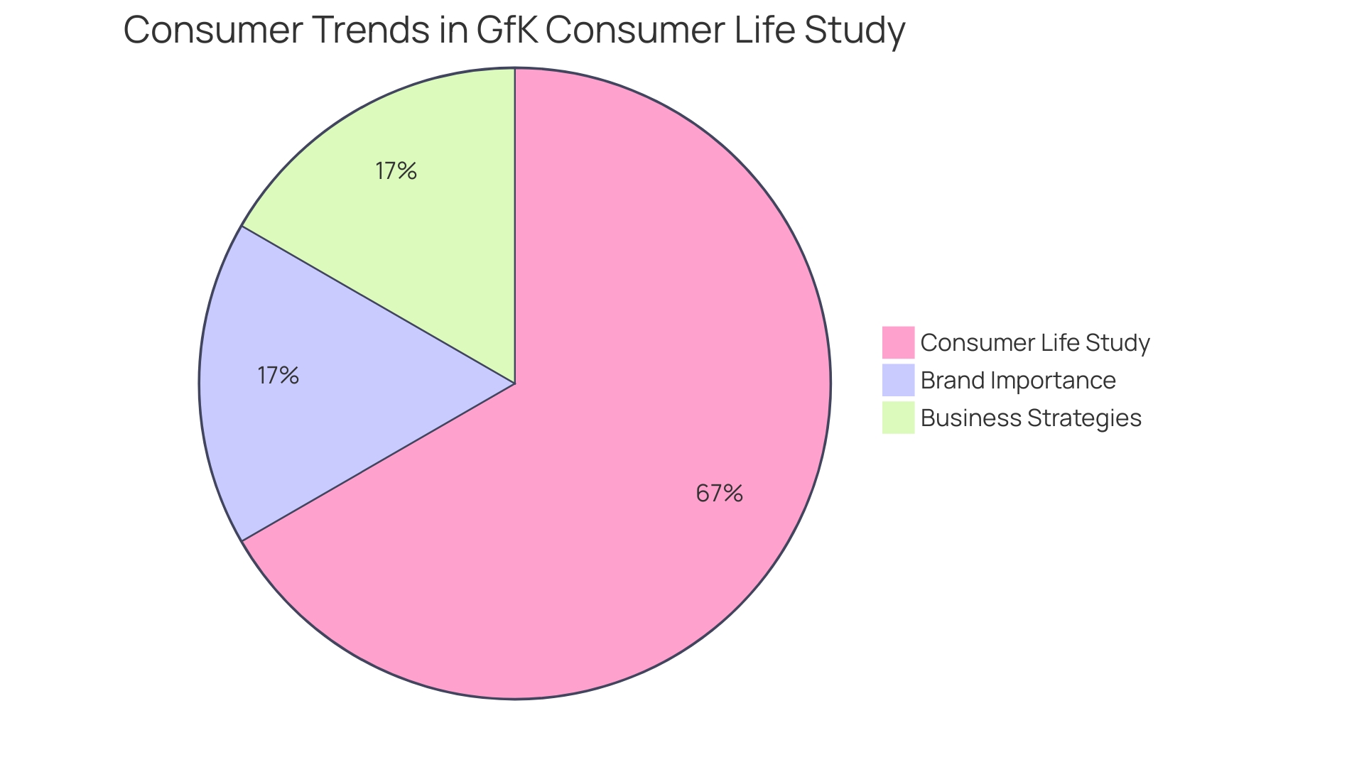 Distribution of Factors Influencing Brand Perception Distribution of Factors Influencing Brand Perception