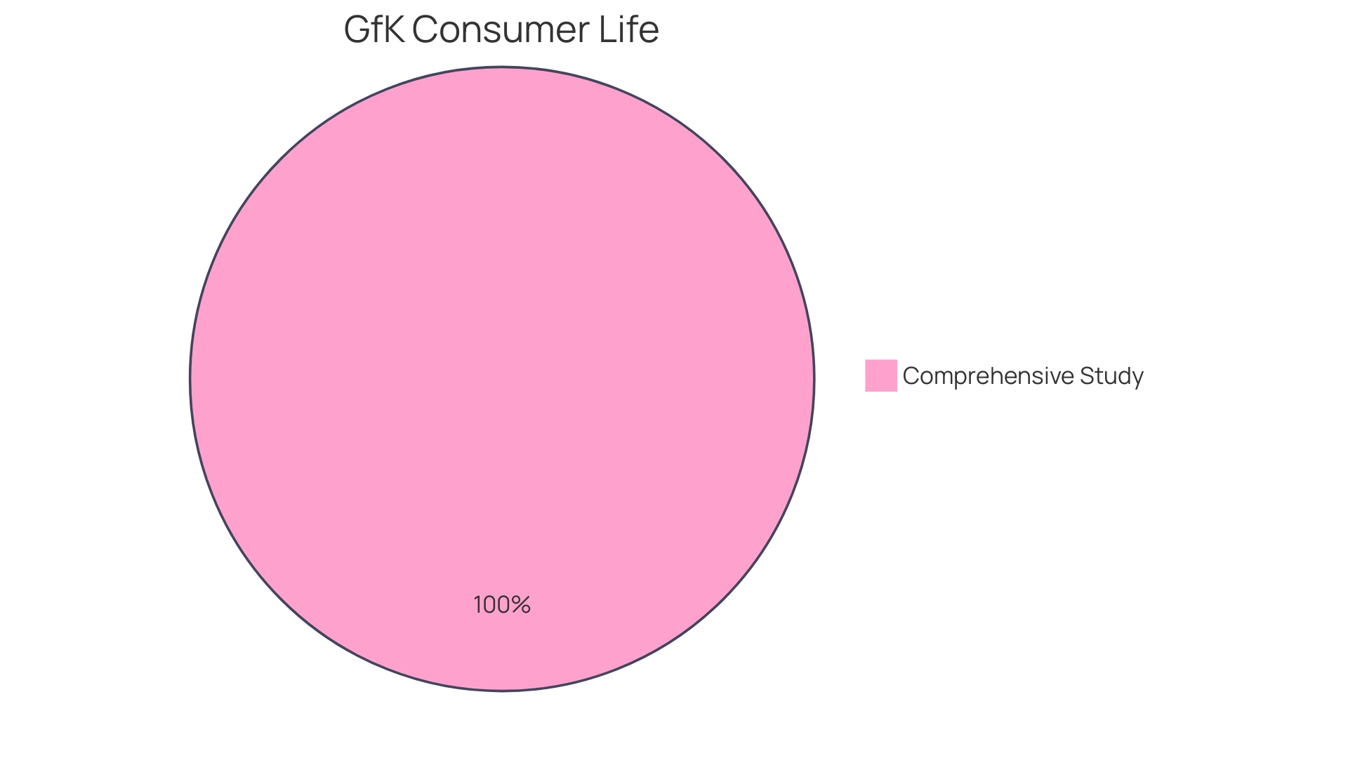 Distribution of Factors Influencing Consumer Decision-Making Distribution of Factors Influencing Consumer Decision-Making
