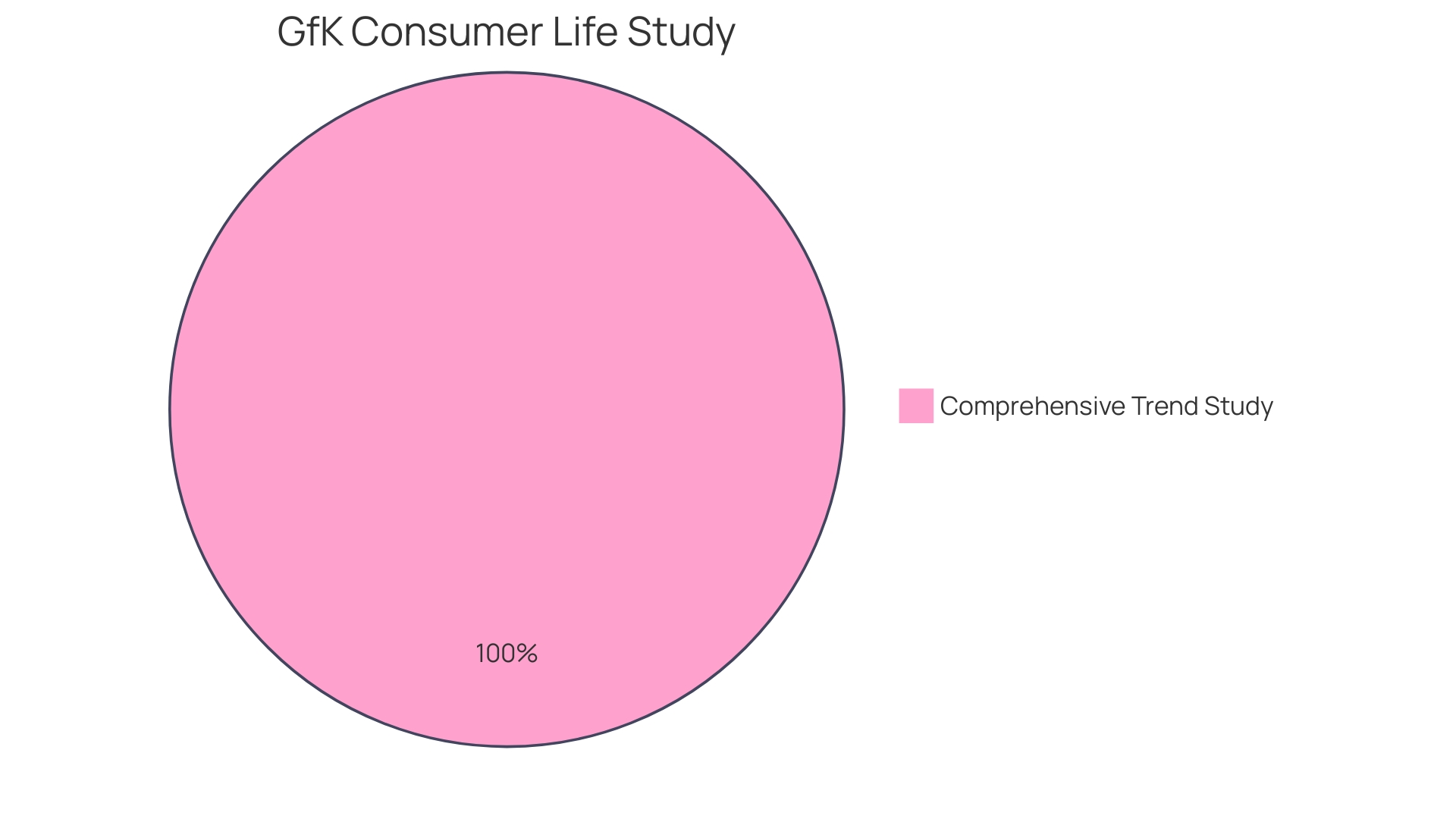 Distribution of Factors Influencing Customer Behavior