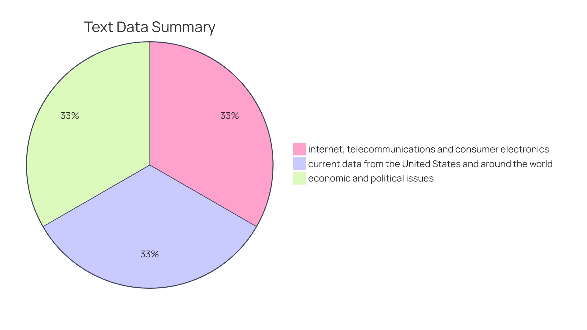 Distribution of Global Search Engine Market Distribution of Global Search Engine Market