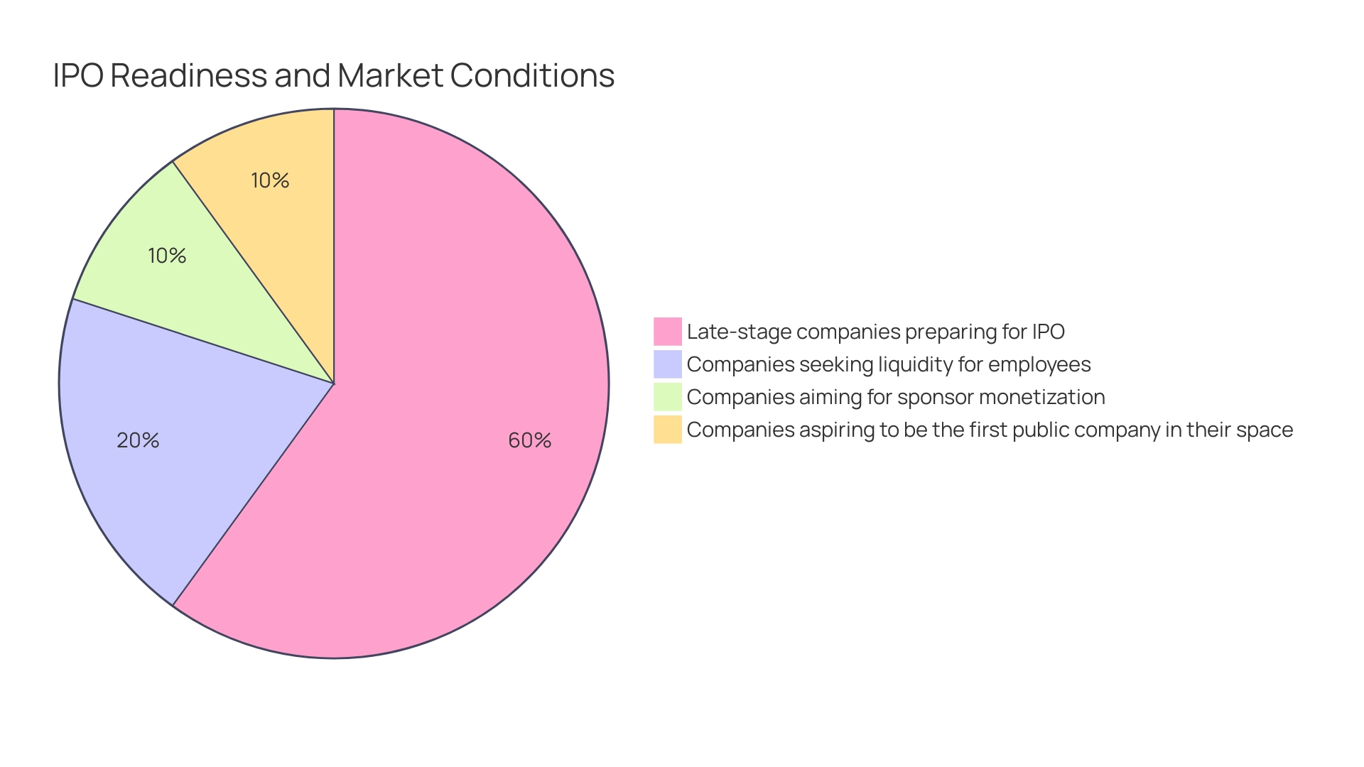 Distribution of Ideal Customer Profiles (ICPs)