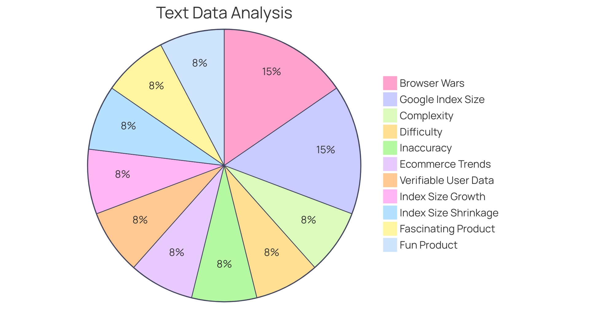 Distribution of Indexed Pages