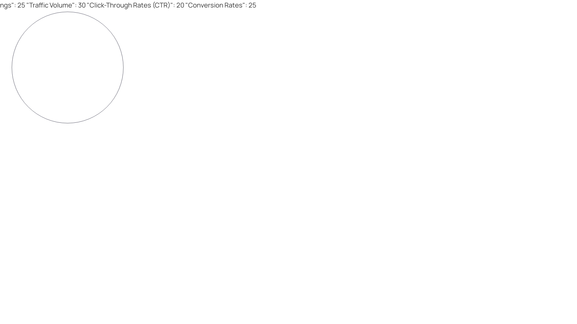 Distribution of Key SEO Performance Metrics