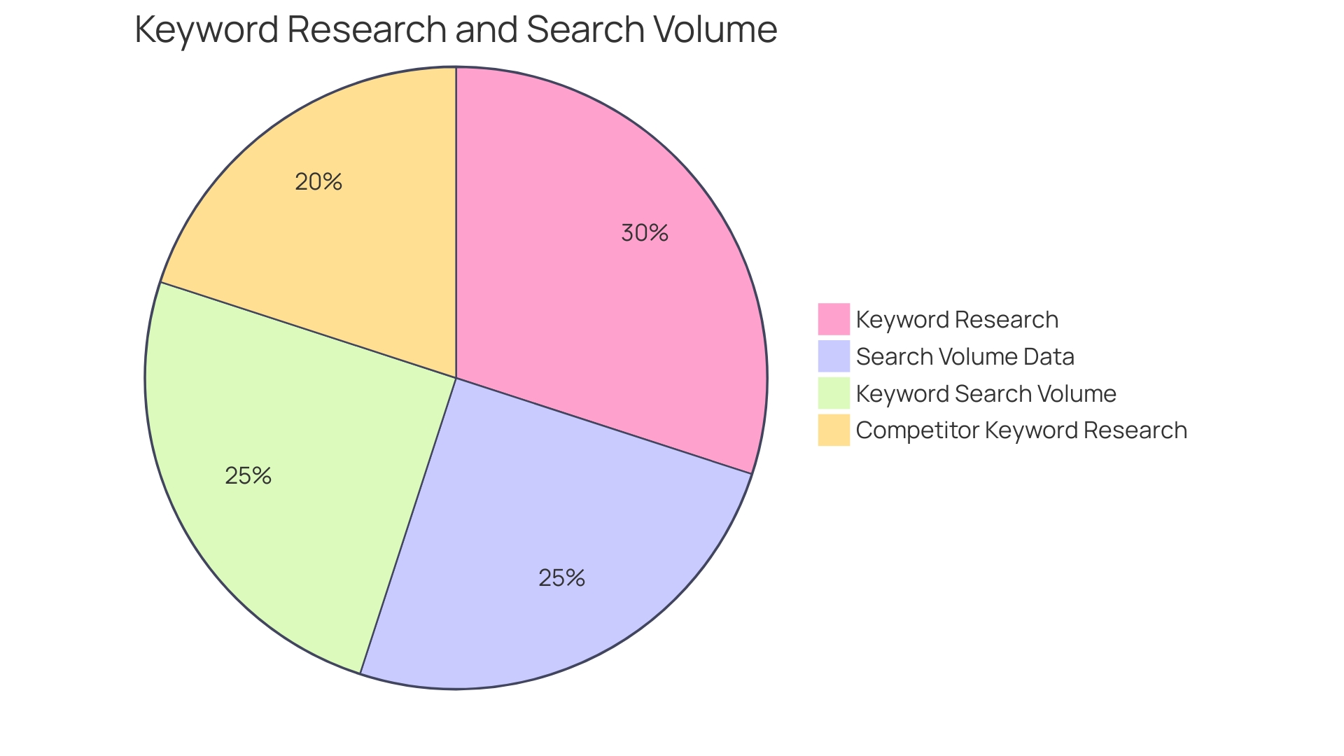 Distribution of Keyword Monitoring Tools Distribution of Keyword Monitoring Tools