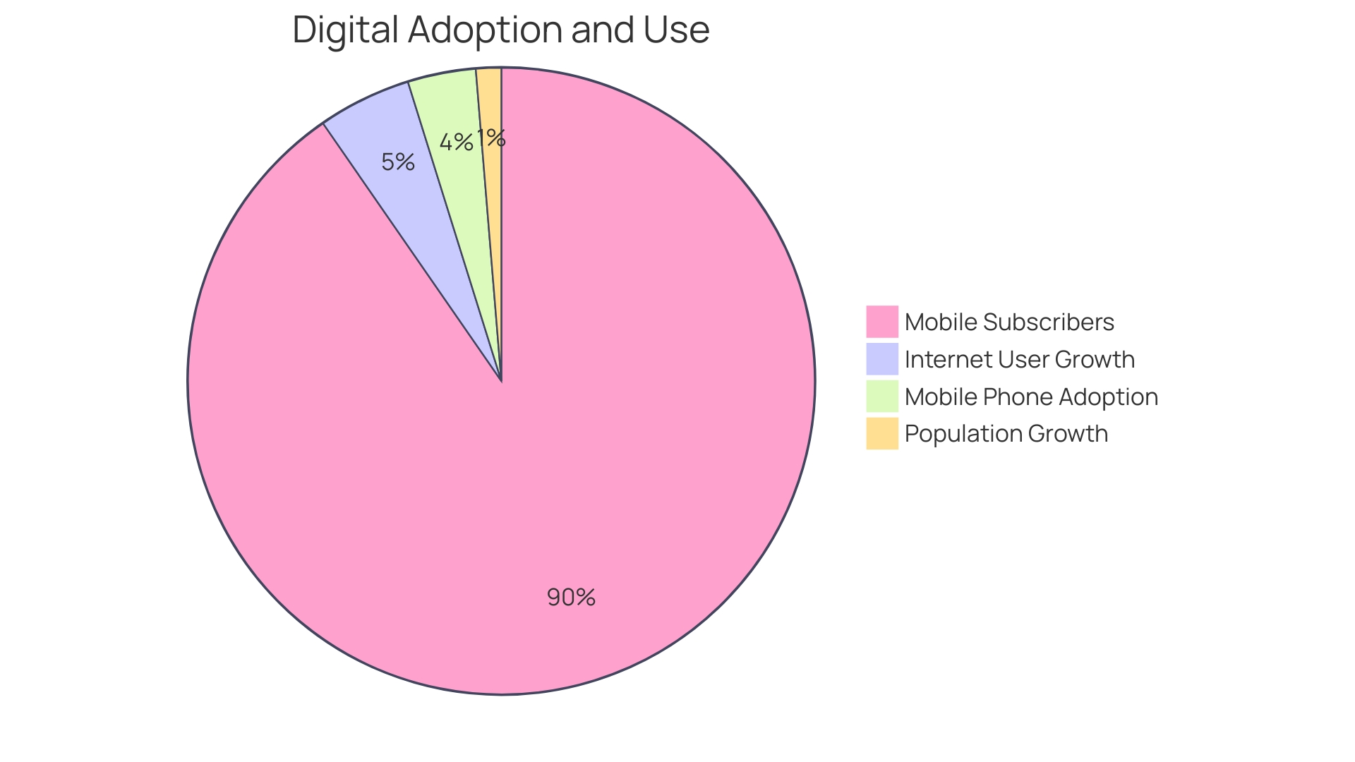 Distribution of Keyword Strategy Components